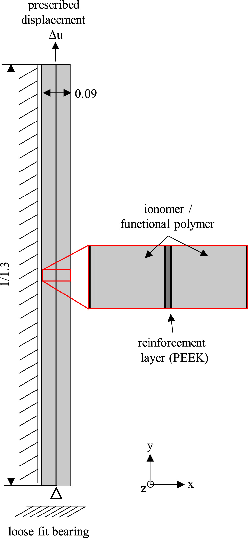 Structural Mechanics Analysis of Woven Web Reinforced Membranes in ...