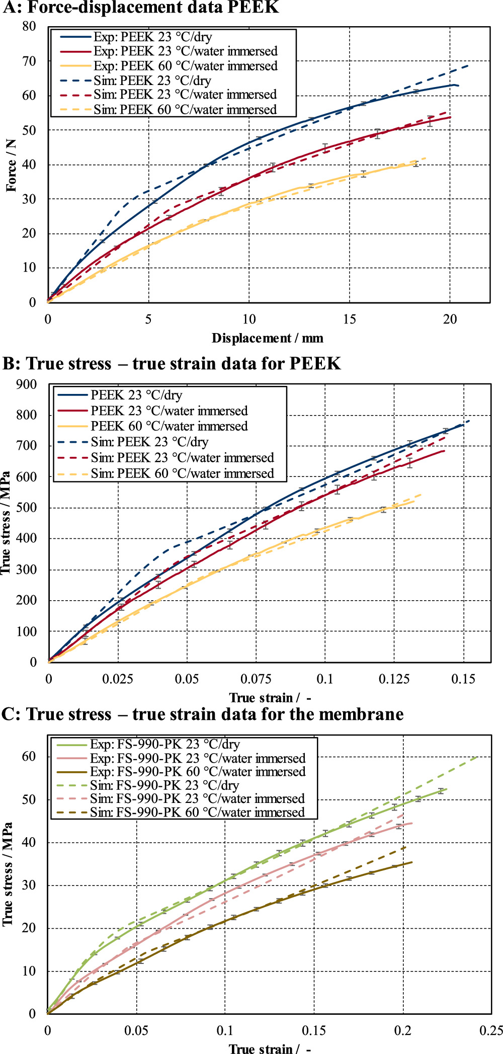 Structural Mechanics Analysis of Woven Web Reinforced Membranes in ...