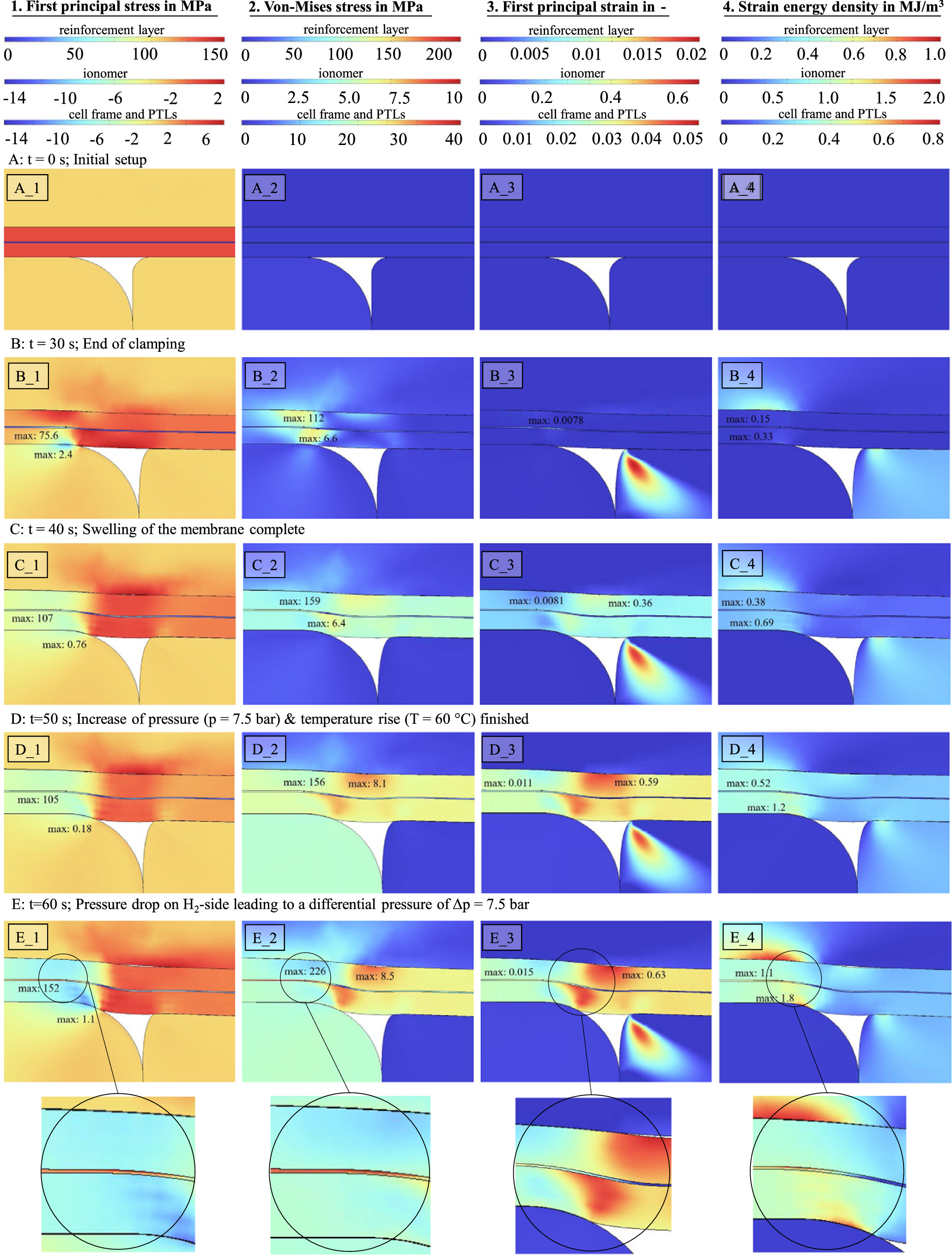 Structural Mechanics Analysis of Woven Web Reinforced Membranes in ...