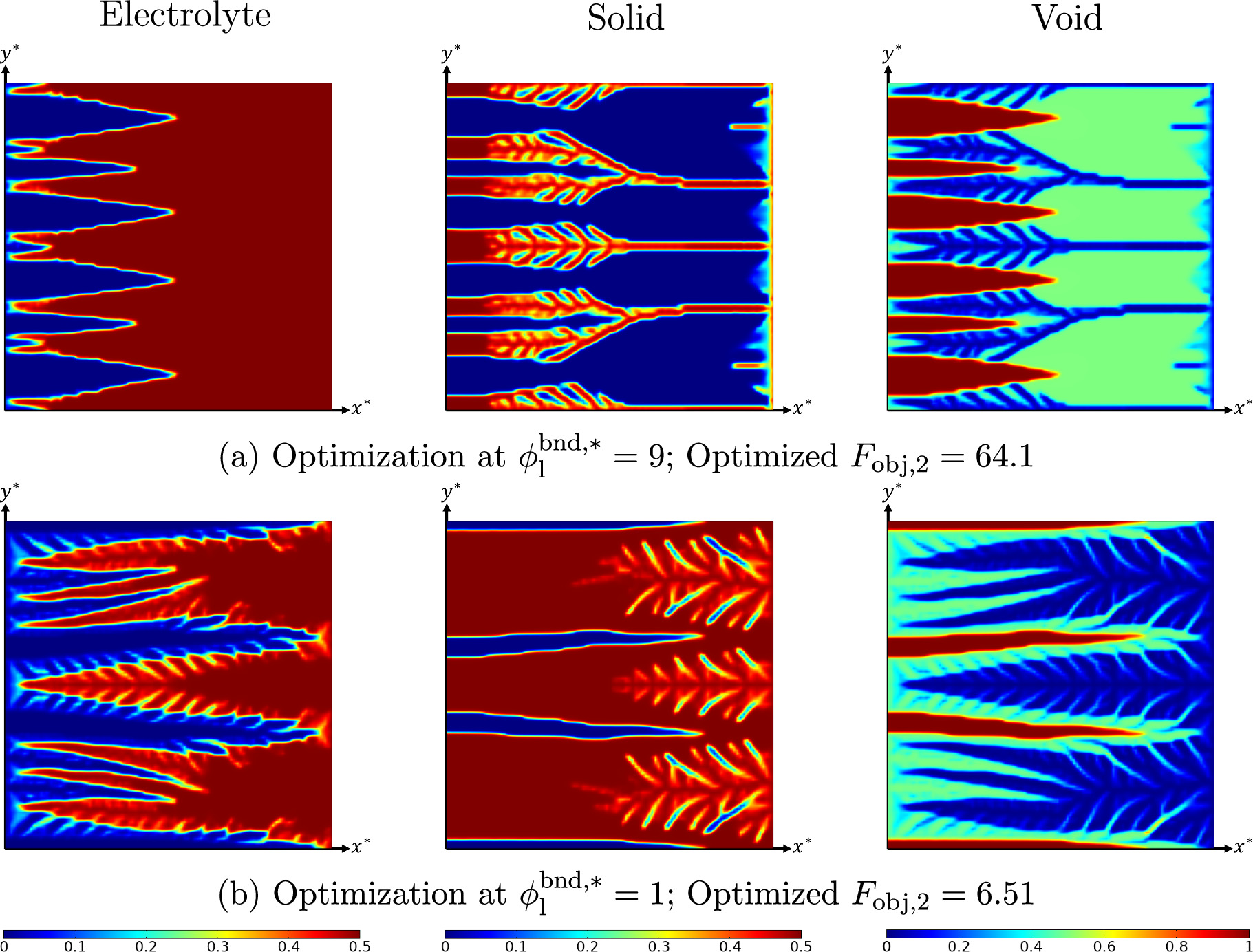 A Numerical Simulation of Evolution Processes and Entropy Generation ...