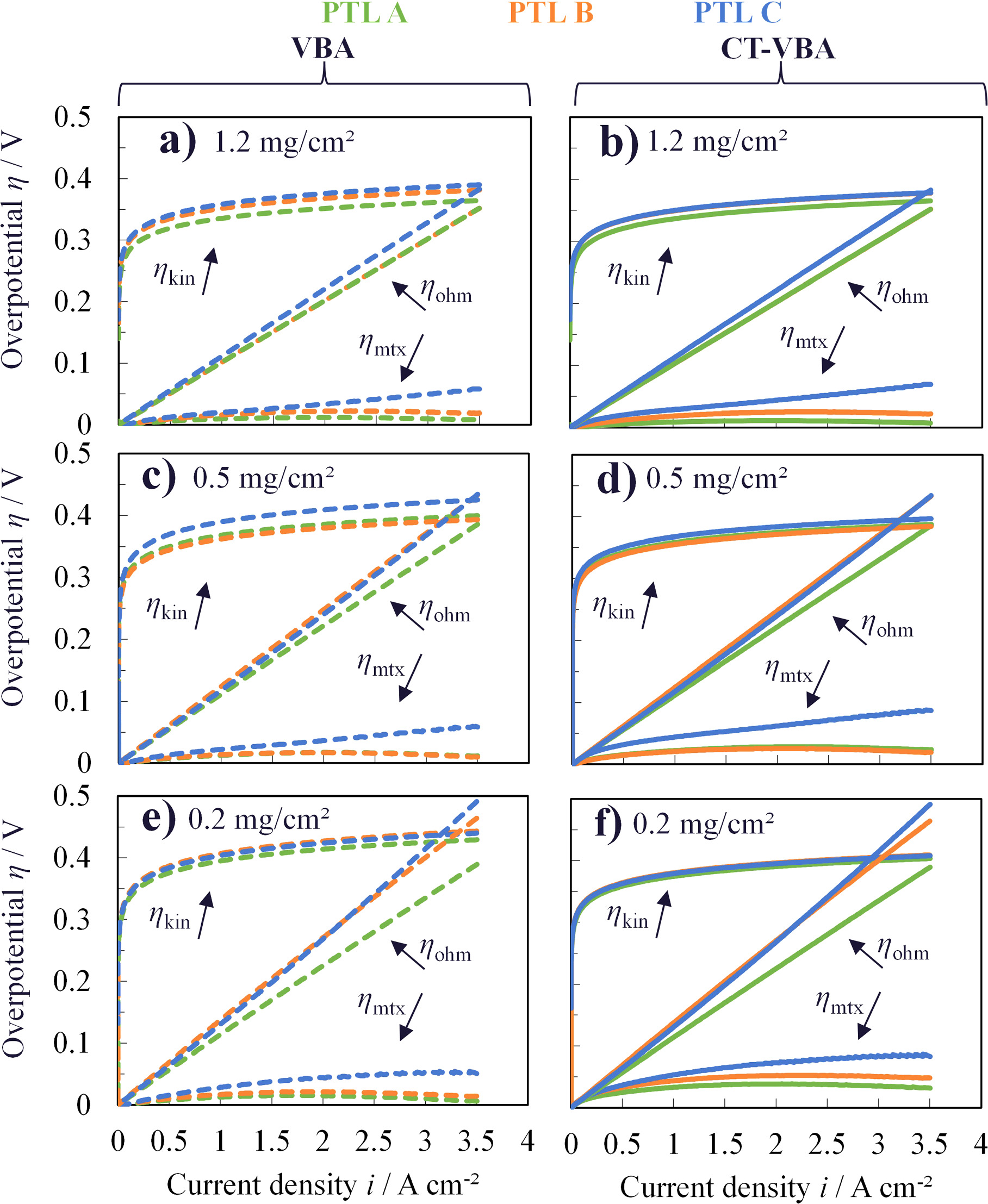 Advanced Method for Voltage Breakdown Analysis of PEM Water ...