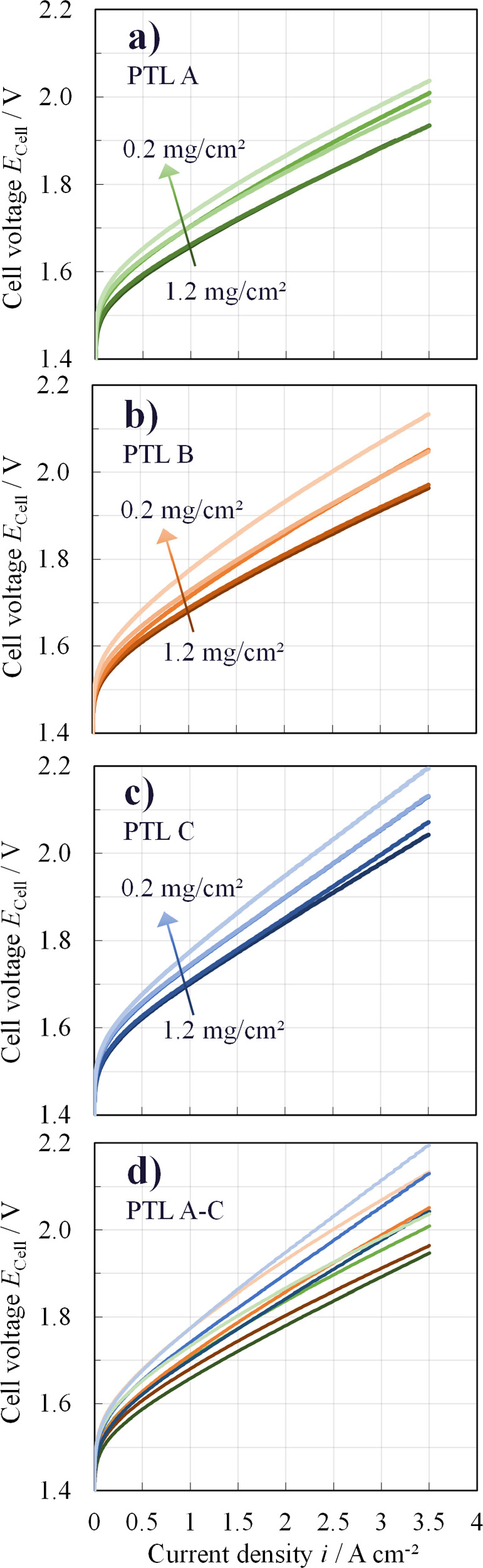 Advanced Method for Voltage Breakdown Analysis of PEM Water ...