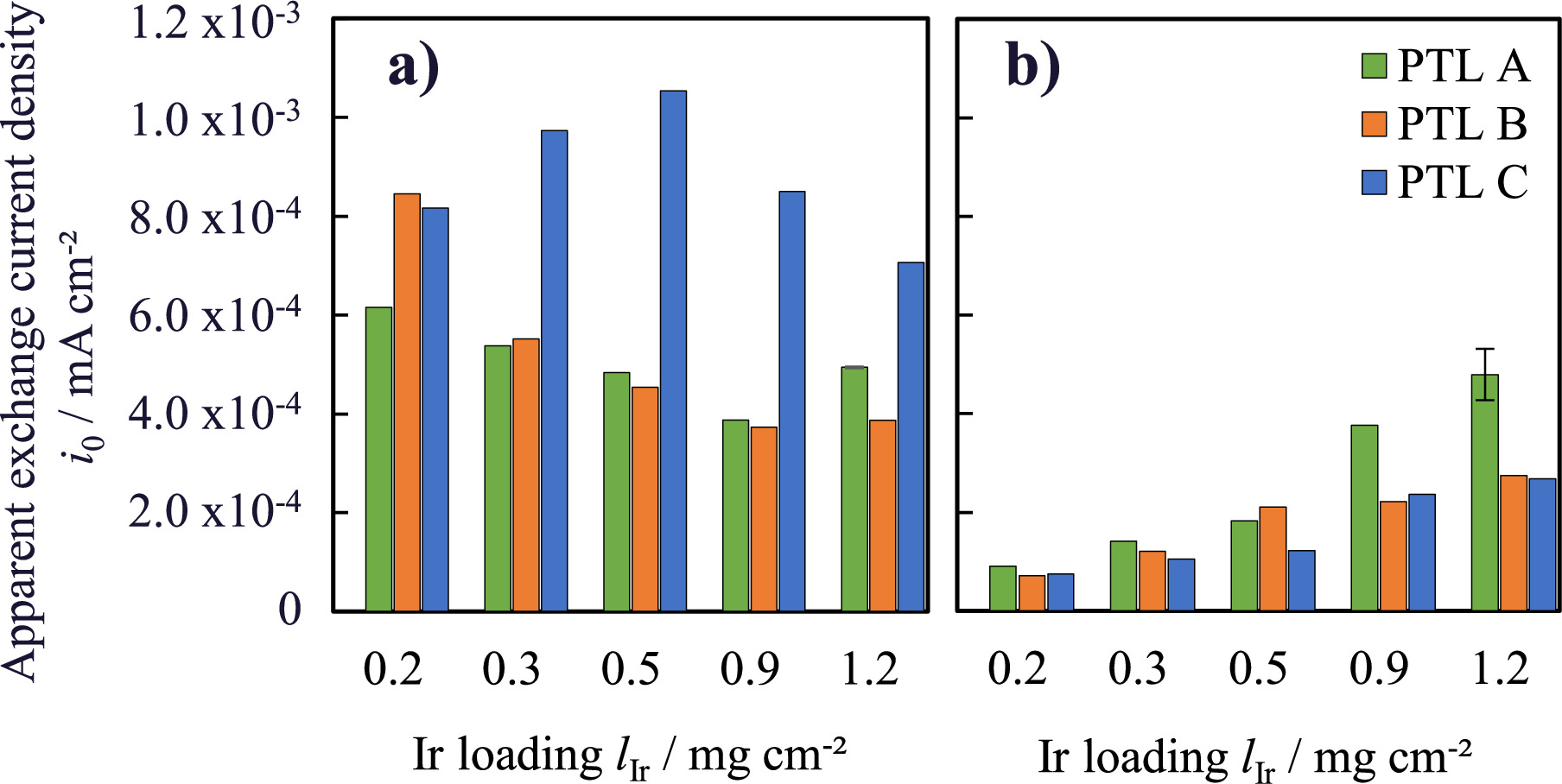 Advanced Method for Voltage Breakdown Analysis of PEM Water ...
