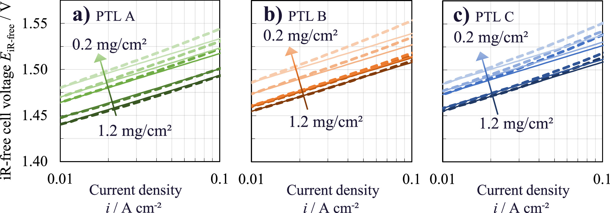 Advanced Method for Voltage Breakdown Analysis of PEM Water ...
