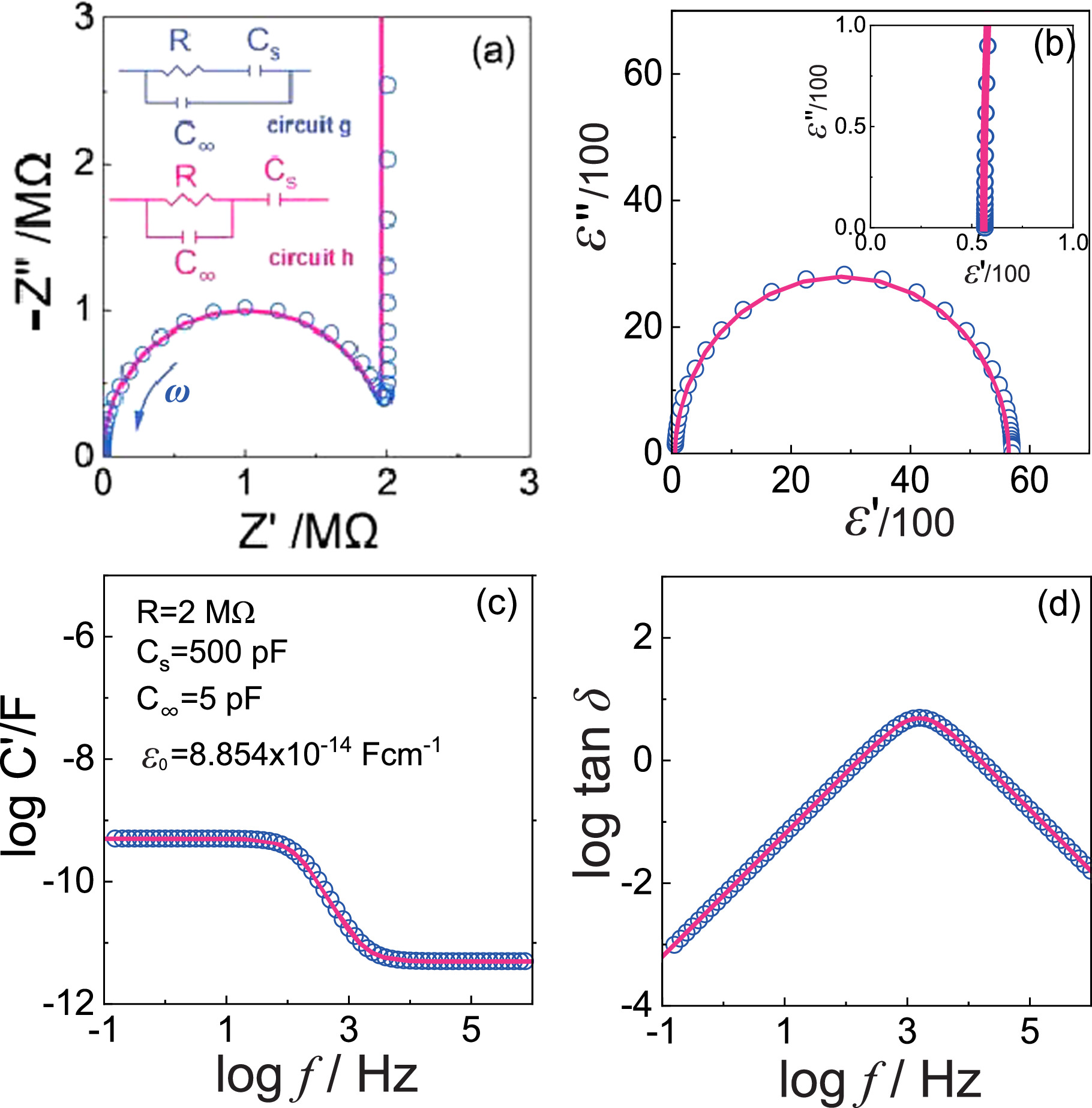 Impedance and Dielectric Spectroscopy of Functional Materials: A ...