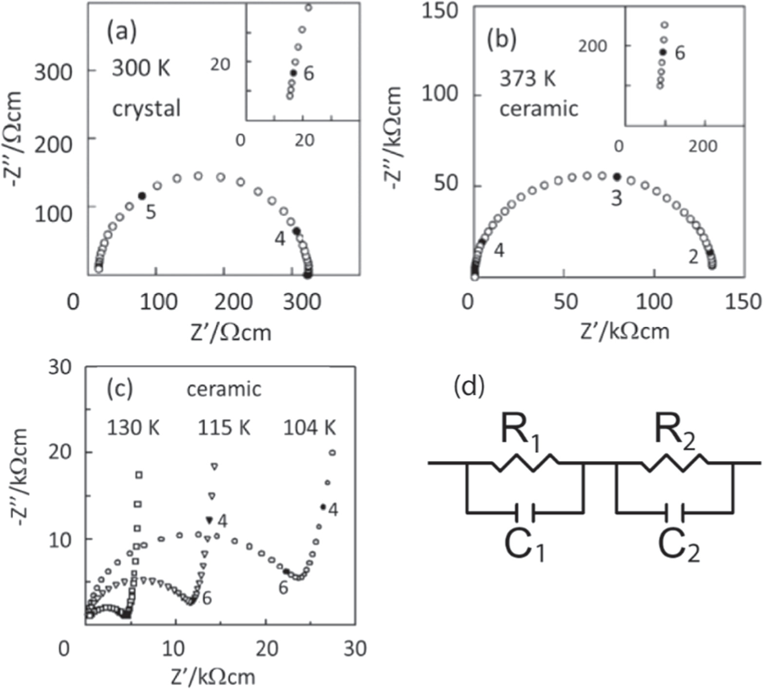 Impedance and Dielectric Spectroscopy of Functional Materials: A ...