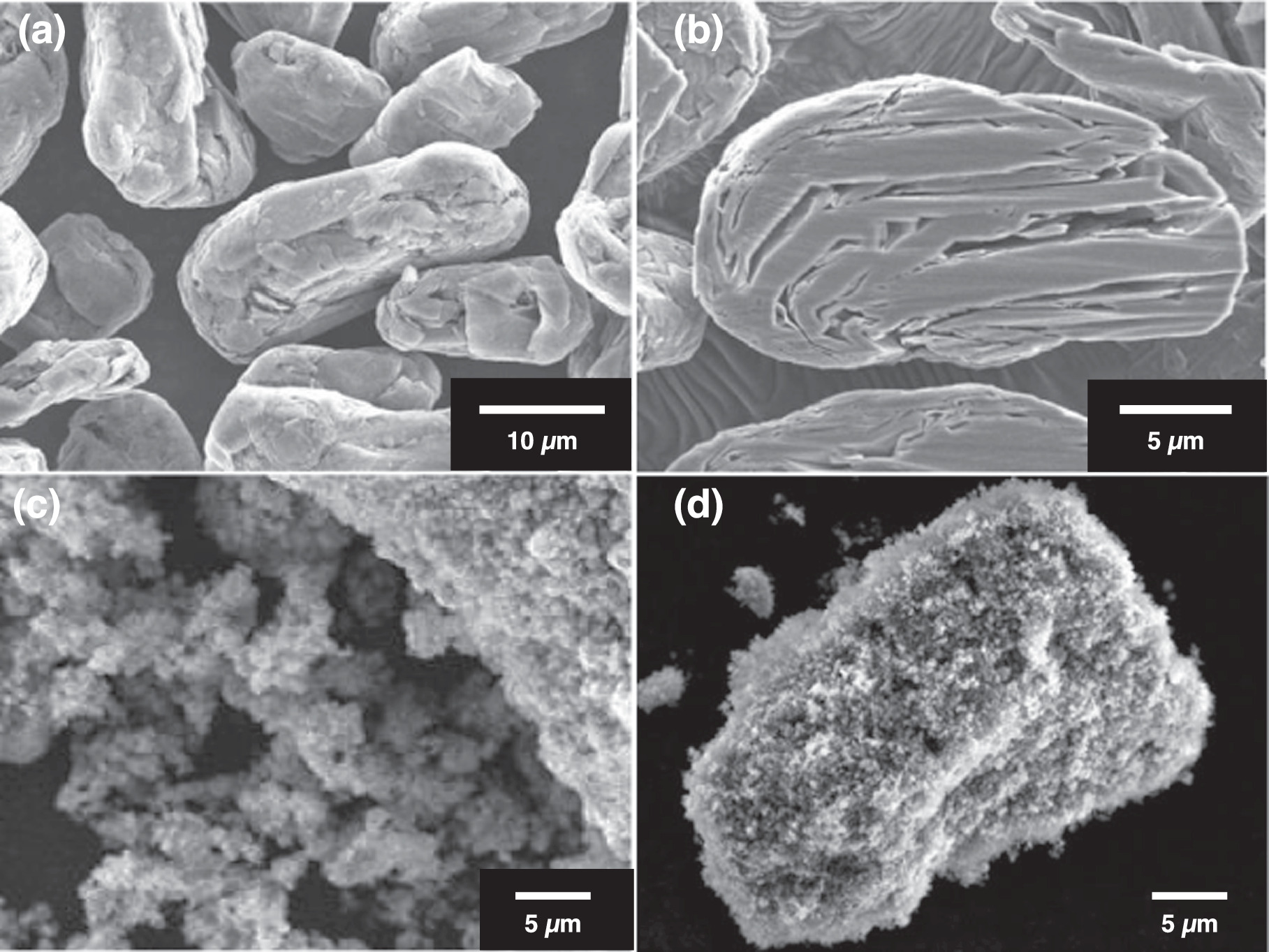 Nano-Si Filled Graphite Anode Particles by Mechanofusion - IOPscience
