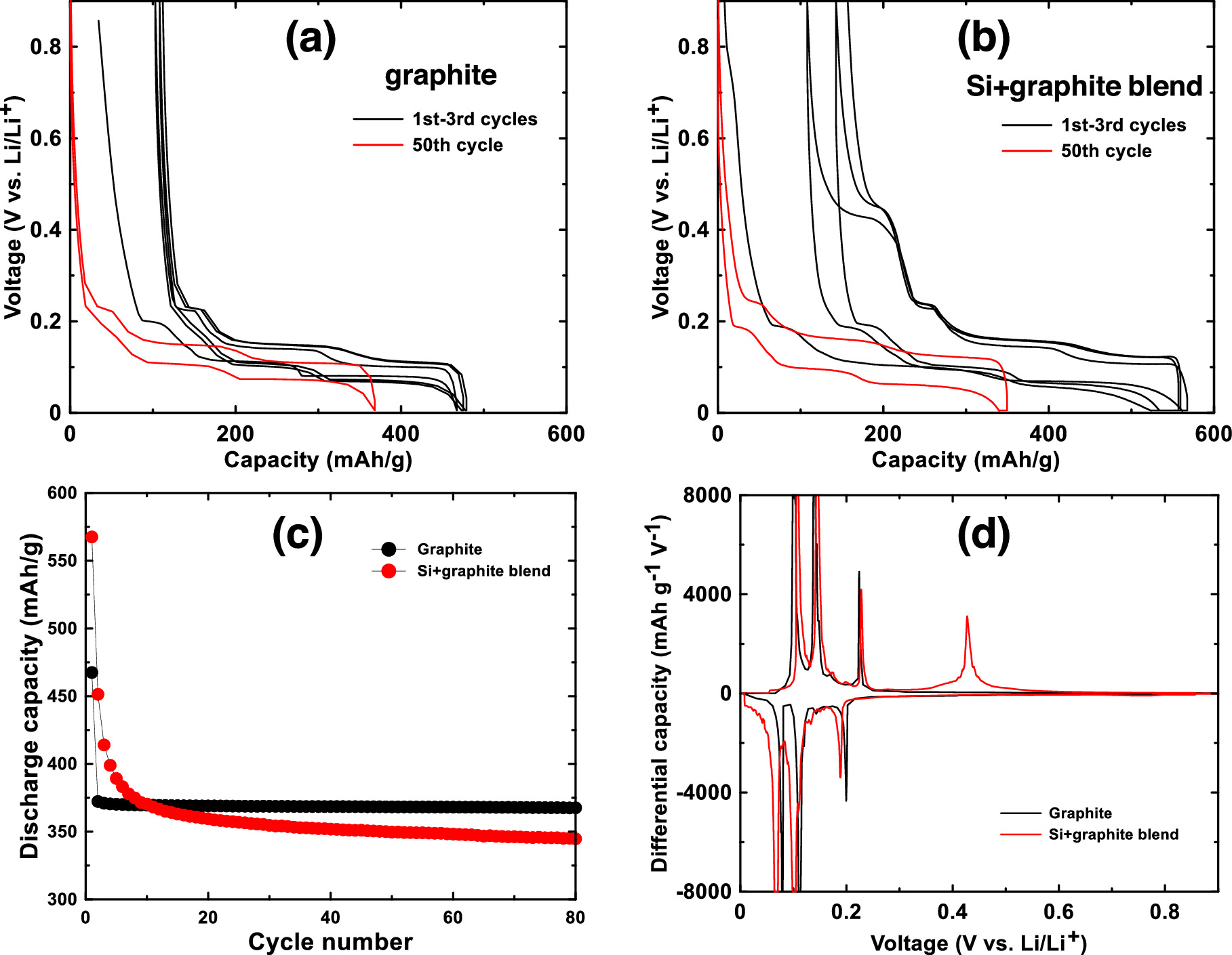 Nano-Si Filled Graphite Anode Particles by Mechanofusion - IOPscience