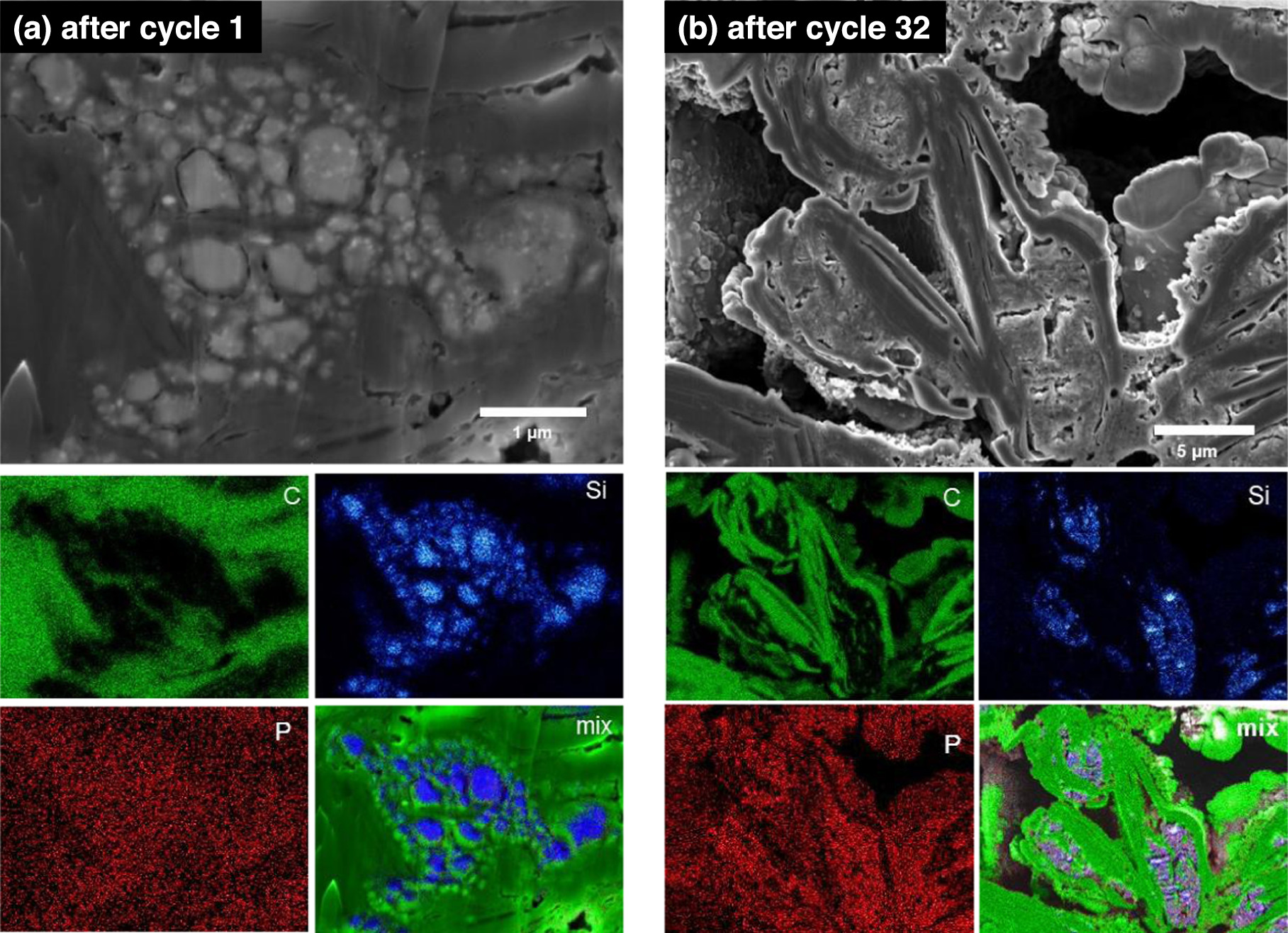 Nano-Si Filled Graphite Anode Particles by Mechanofusion - IOPscience