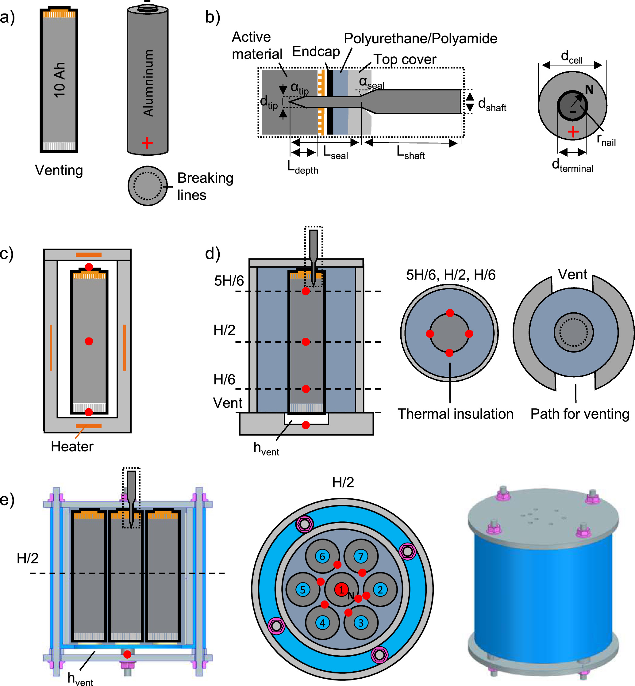 Extensive Experimental Thermal Runaway and Thermal Propagation ...