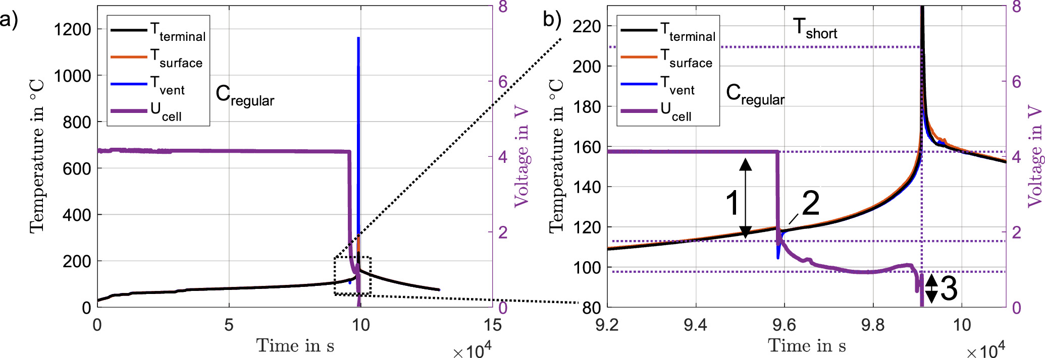 Extensive Experimental Thermal Runaway and Thermal Propagation ...