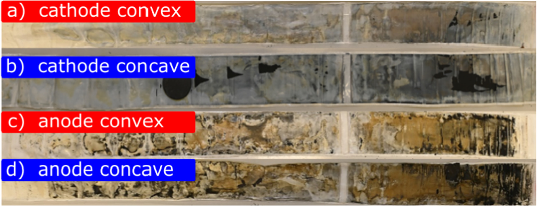 Effects of Electrode Curvature in Li-Ion Cells - IOPscience