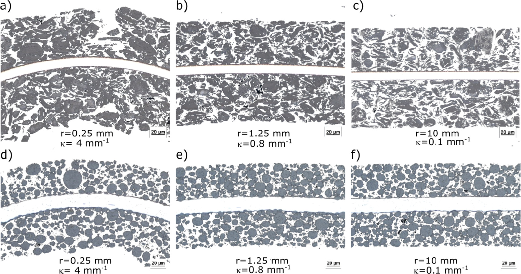 Effects of Electrode Curvature in Li-Ion Cells - IOPscience