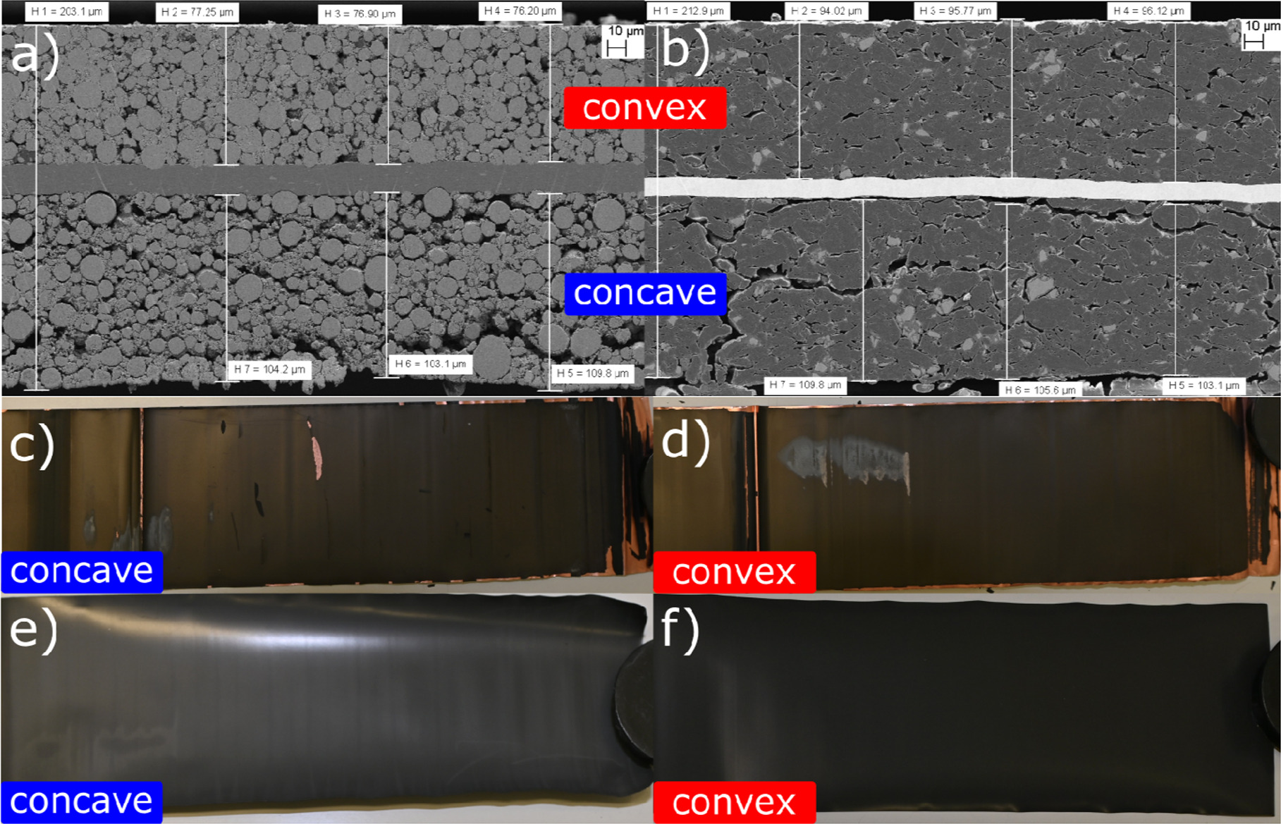 Effects of Electrode Curvature in Li-Ion Cells - IOPscience