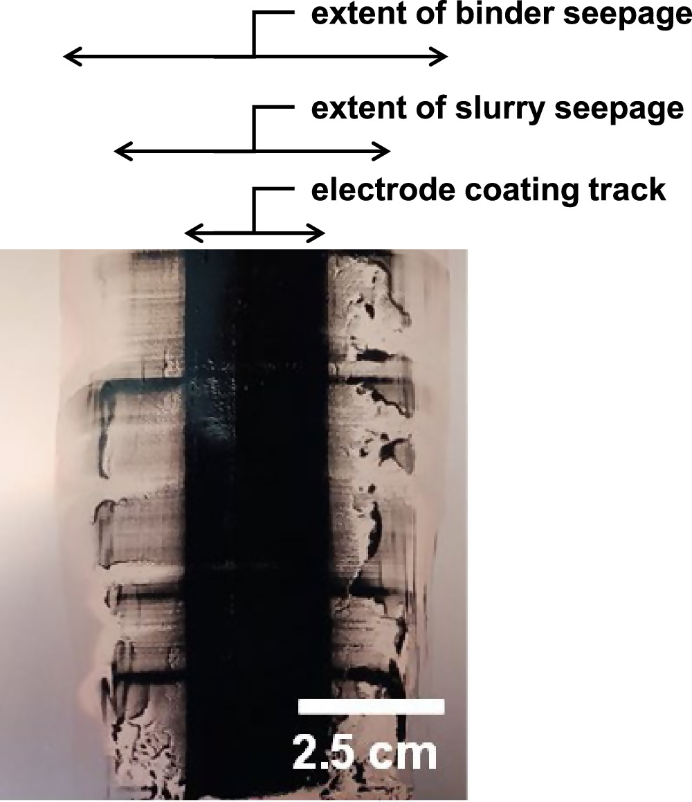 Deconvoluting Slurry Rheology from Binder Performance in Si-Based ...