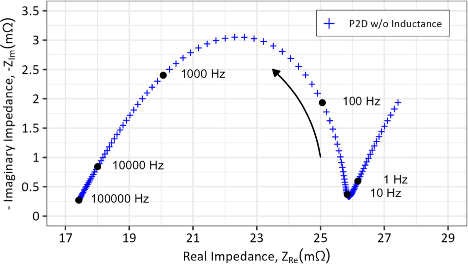 Electrochemical-Electromagnetic Coupled Physics-Based Mathematical ...