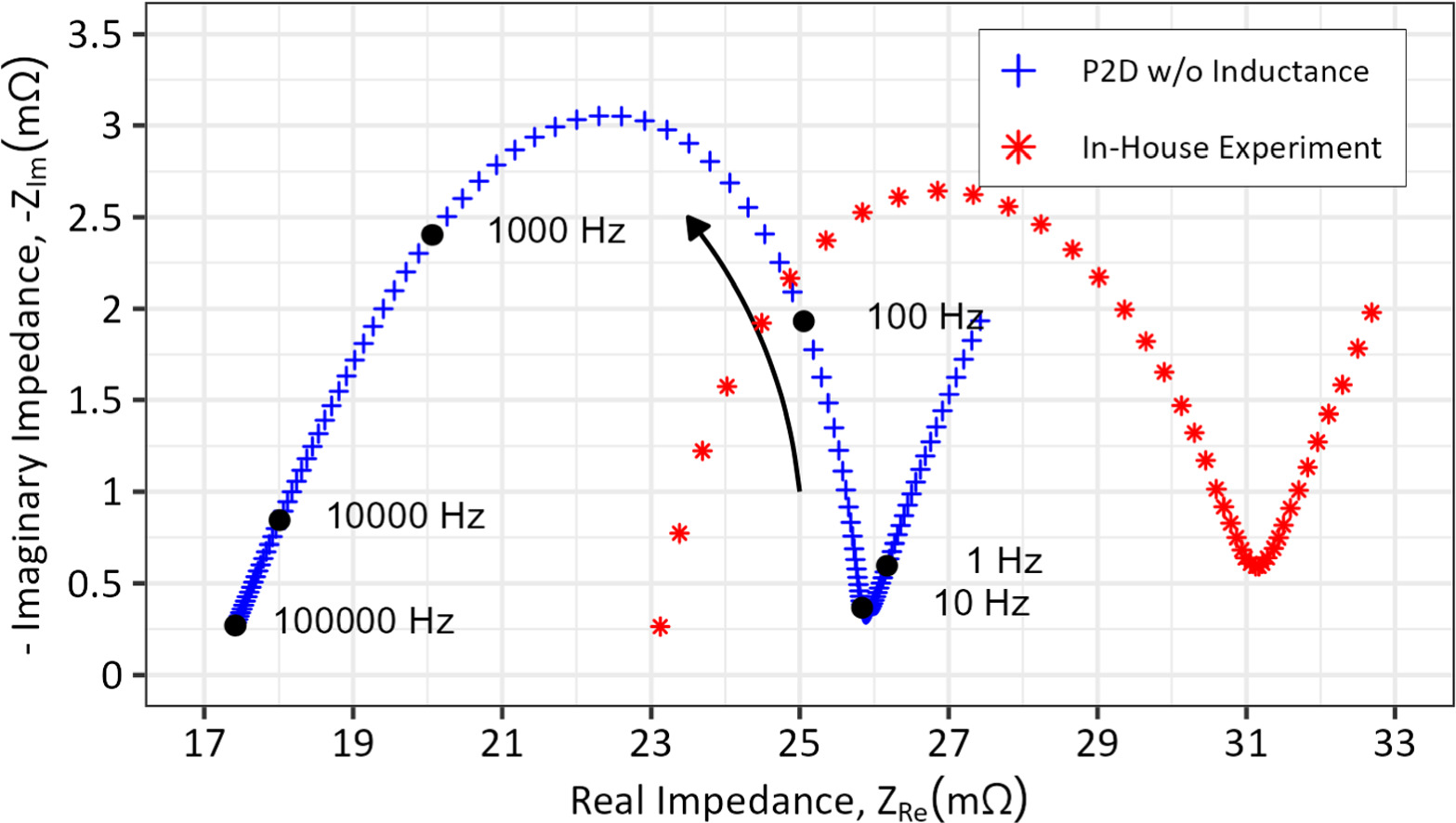 Electrochemical-Electromagnetic Coupled Physics-Based Mathematical ...