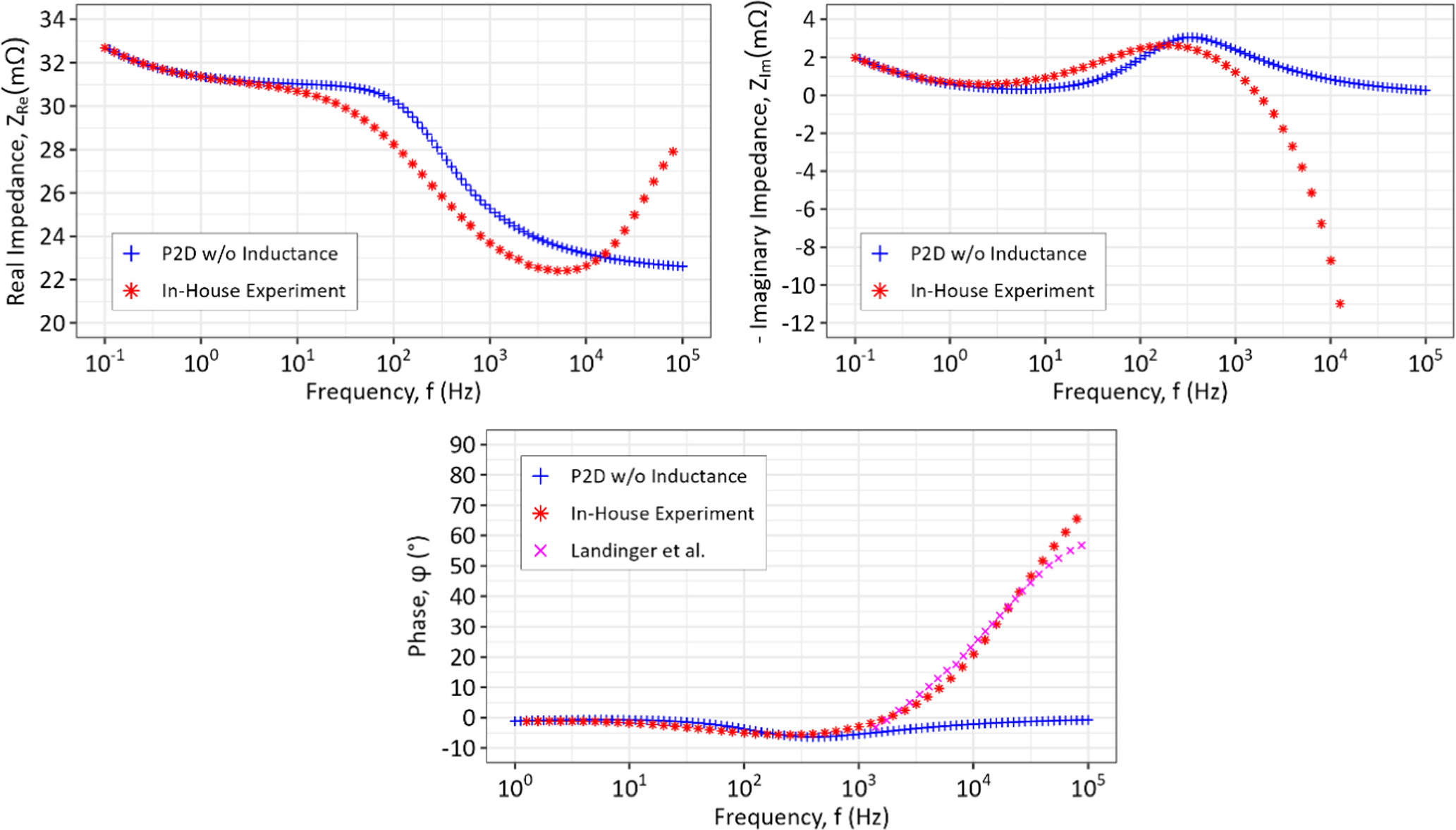 Electrochemical-Electromagnetic Coupled Physics-Based Mathematical ...