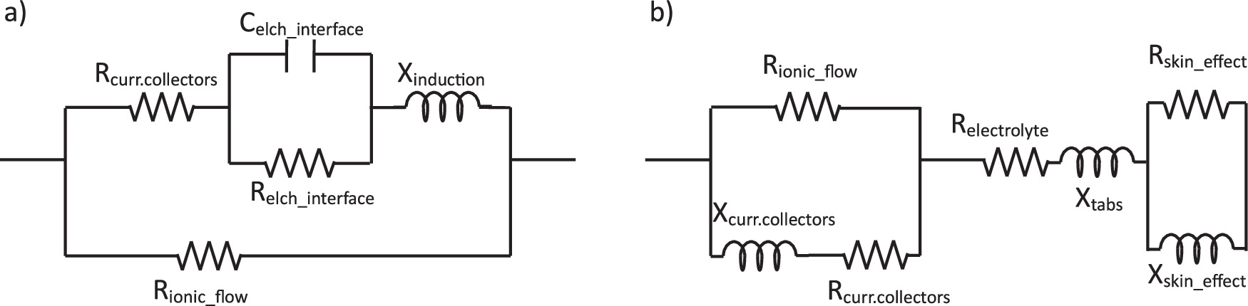 Electrochemical-Electromagnetic Coupled Physics-Based Mathematical ...