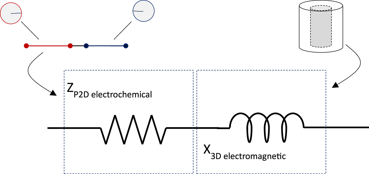 Electrochemical-Electromagnetic Coupled Physics-Based Mathematical ...