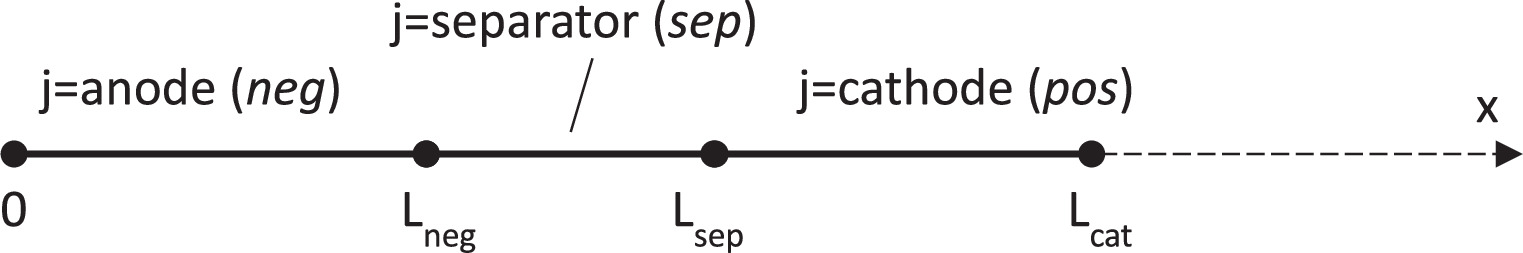 Electrochemical-Electromagnetic Coupled Physics-Based Mathematical ...