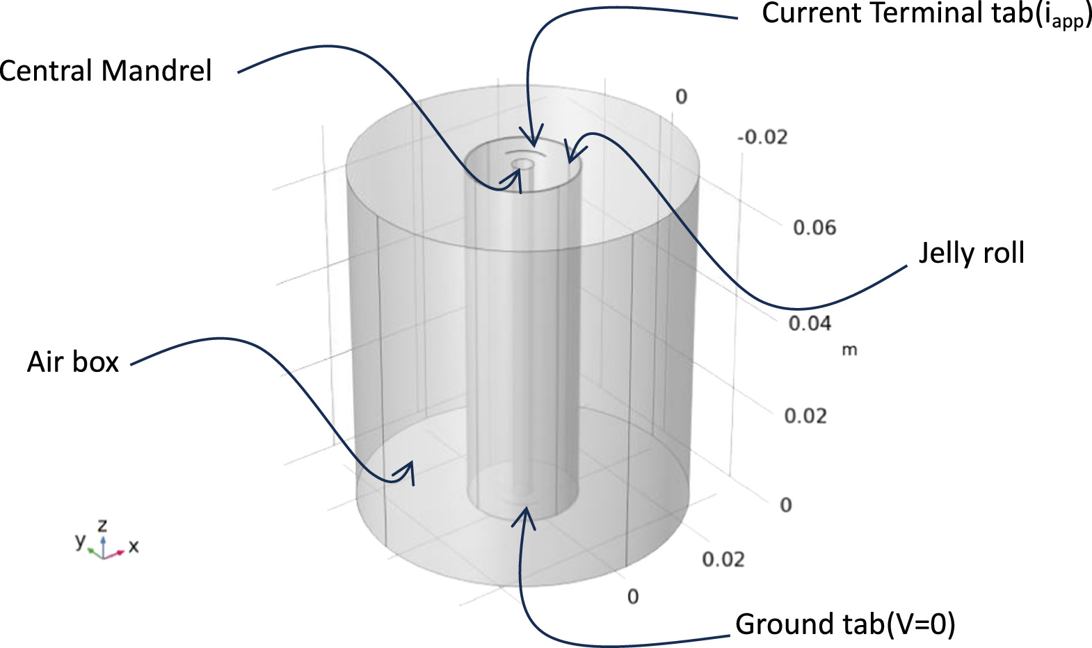 Electrochemical-Electromagnetic Coupled Physics-Based Mathematical ...