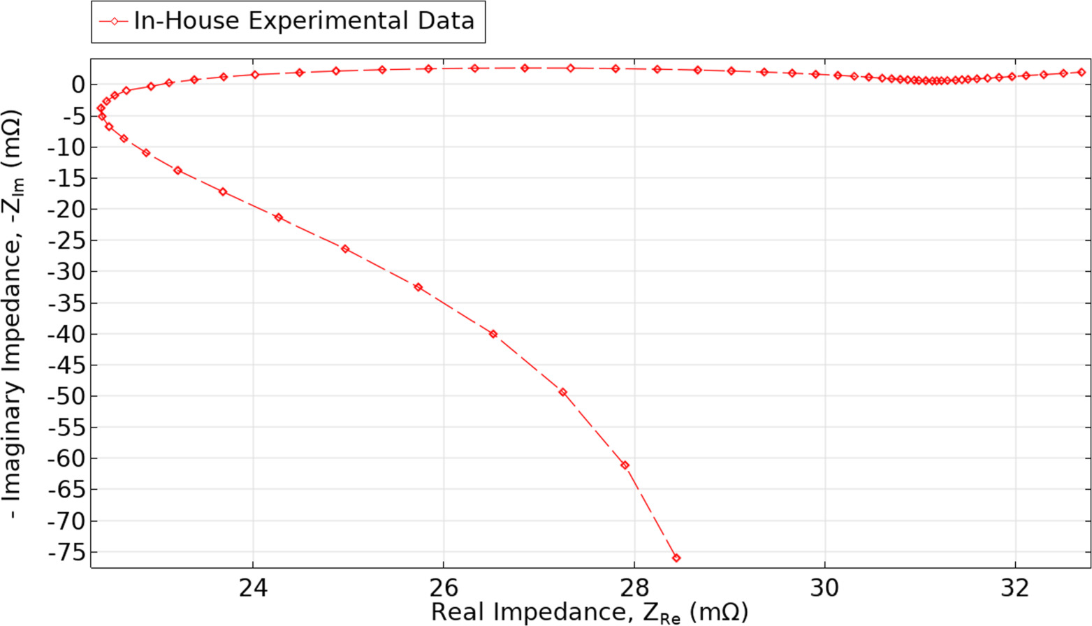 Electrochemical-Electromagnetic Coupled Physics-Based Mathematical ...