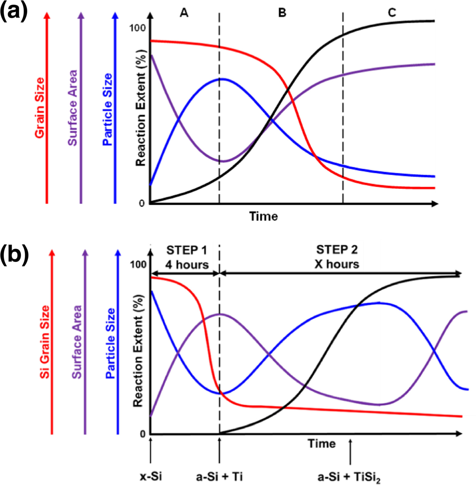 Morphology Control of Ball-Milled Si-Ti Alloy Anode Materials for Li ...
