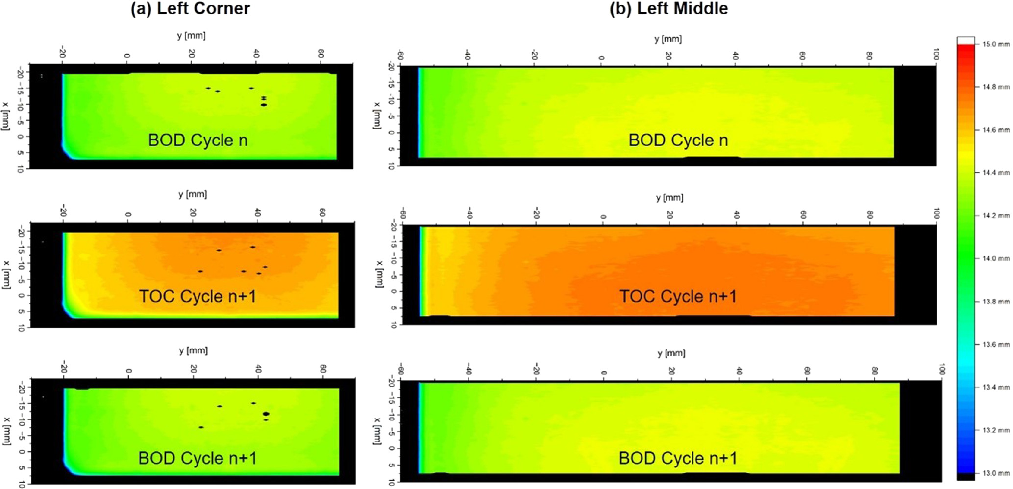 Laser Scanning Method for High-Resolution Thickness Mapping of Lithium ...