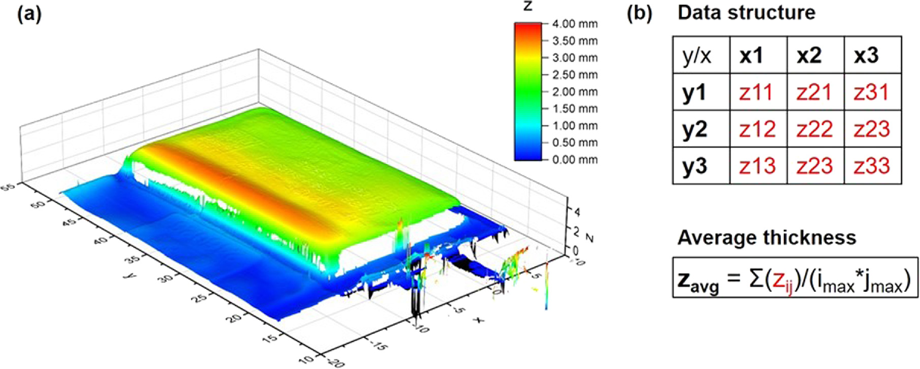 Laser Scanning Method for High-Resolution Thickness Mapping of Lithium ...