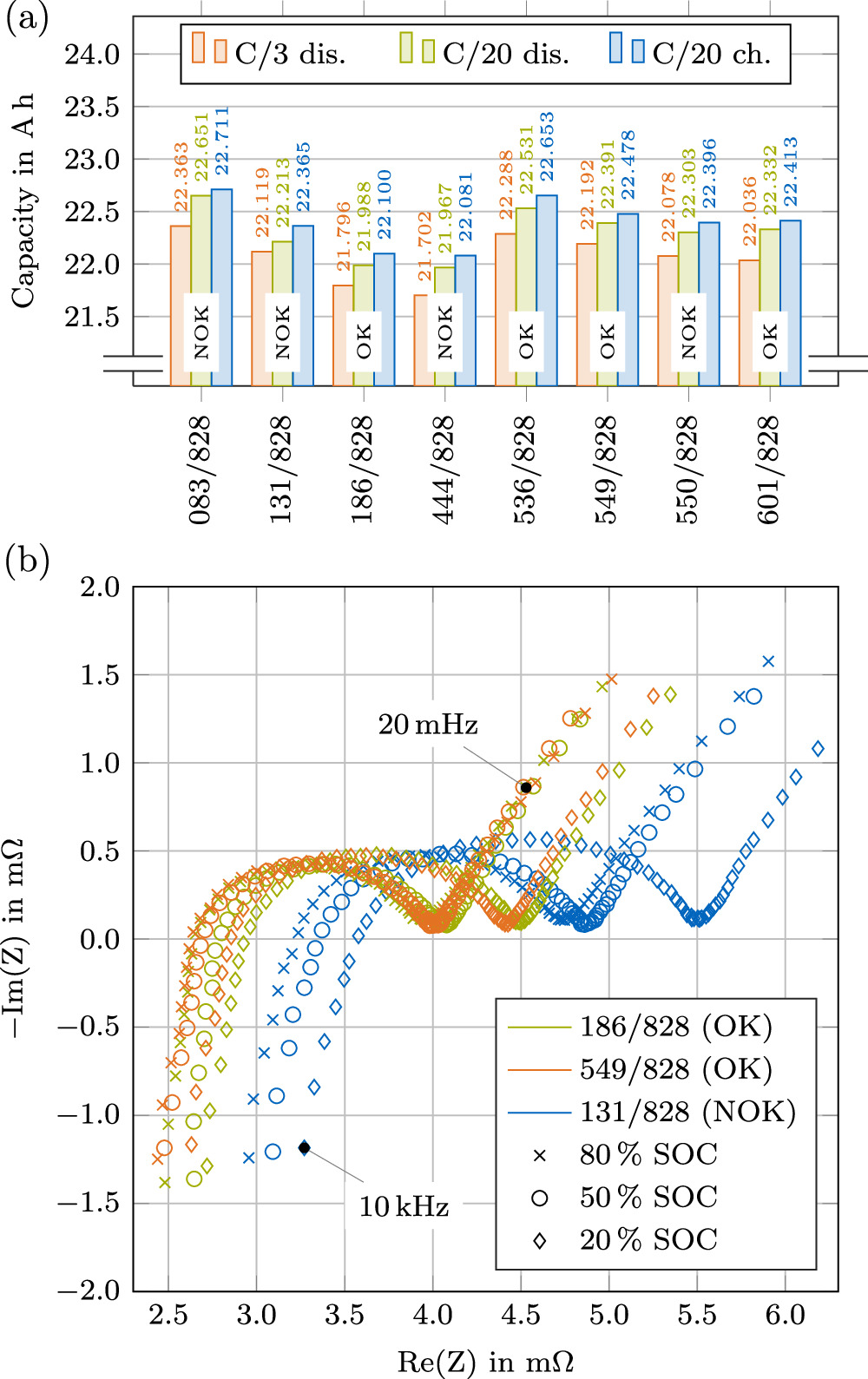 Lithium-Ion Cells in Automotive Applications: Tesla 4680 Cylindrical ...