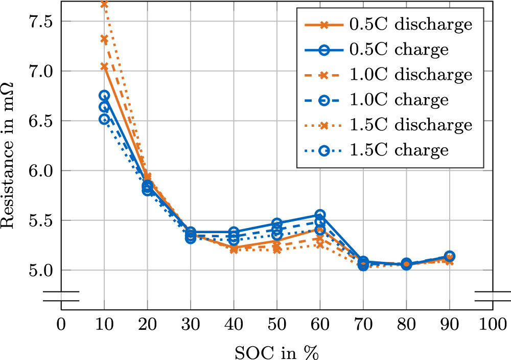 Lithium-Ion Cells in Automotive Applications: Tesla 4680 Cylindrical ...