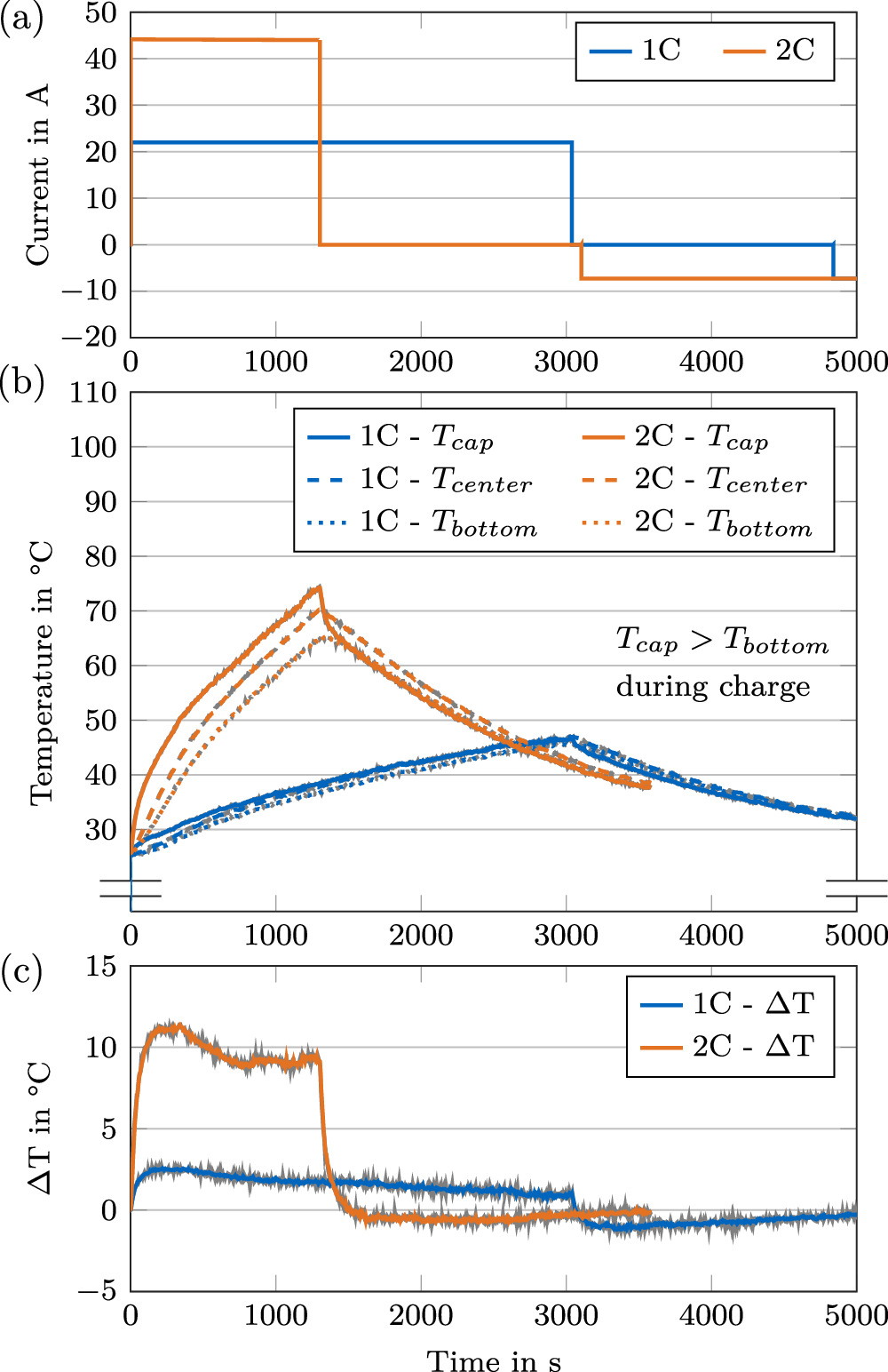 Lithium-Ion Cells in Automotive Applications: Tesla 4680 Cylindrical ...