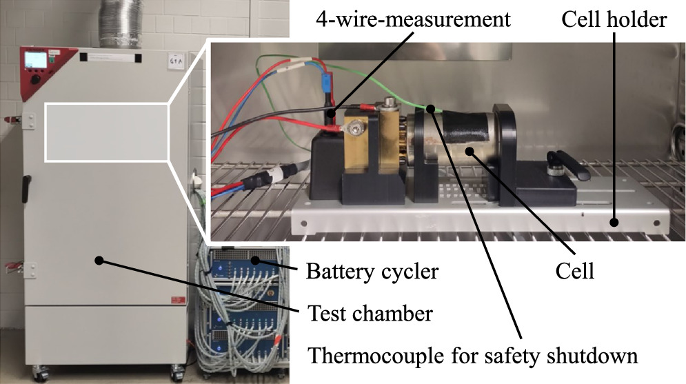 Lithium-Ion Cells in Automotive Applications: Tesla 4680 Cylindrical ...