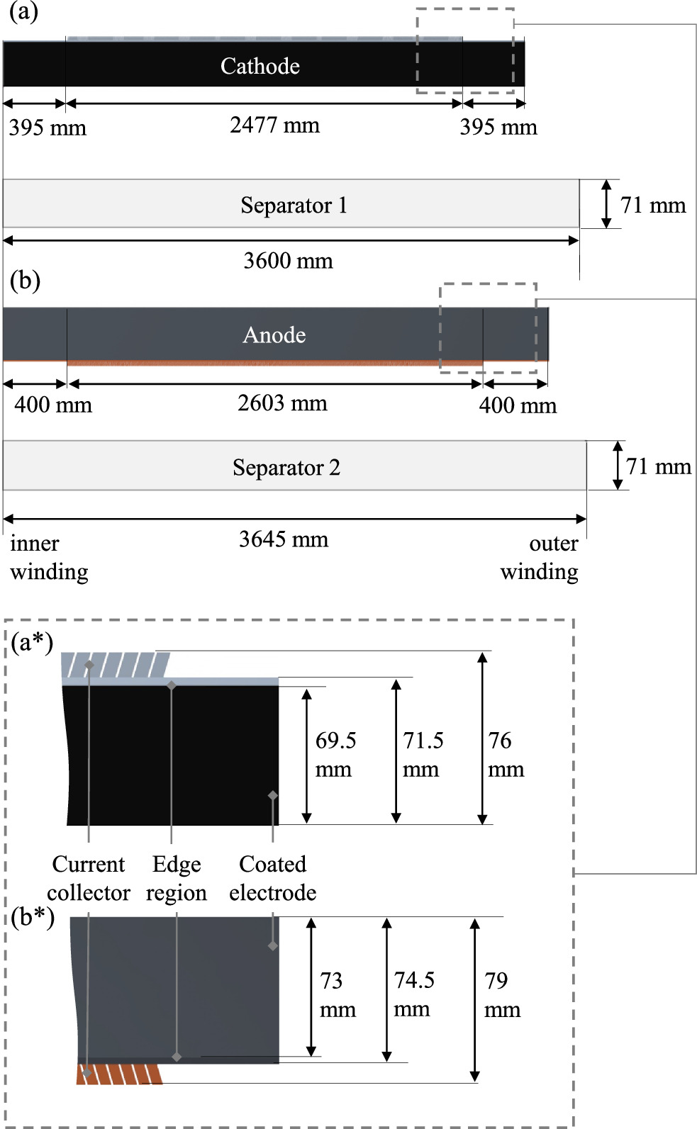 Lithium-Ion Cells in Automotive Applications: Tesla 4680 Cylindrical ...