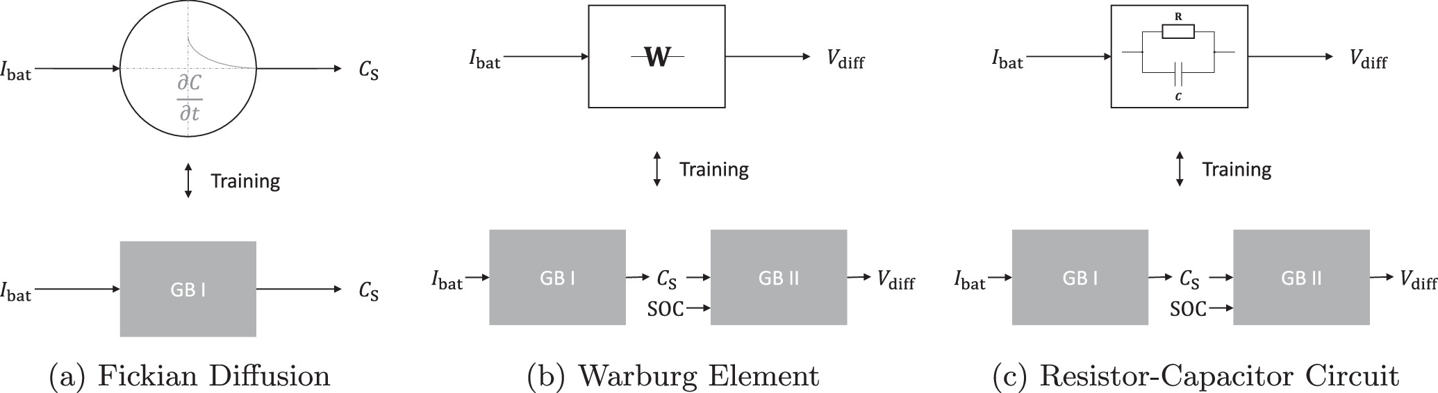 A Grey-box Model with Neural Ordinary Differential Equations for the Slow Voltage Dynamics of ...