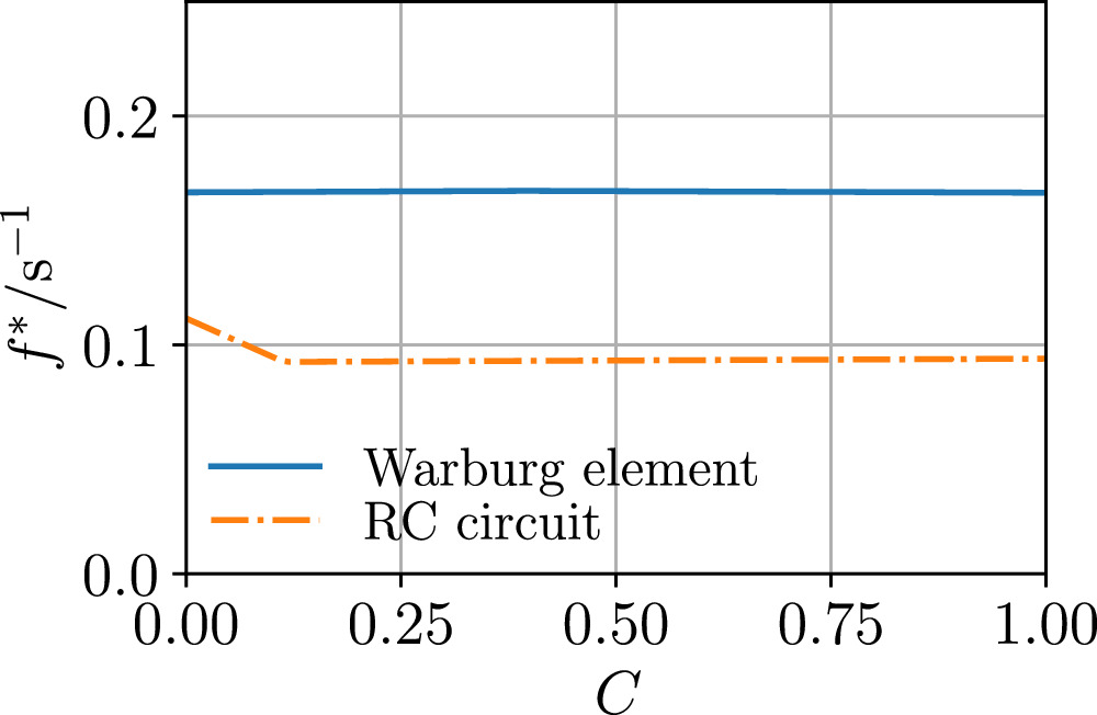 A Grey-box Model with Neural Ordinary Differential Equations for the ...
