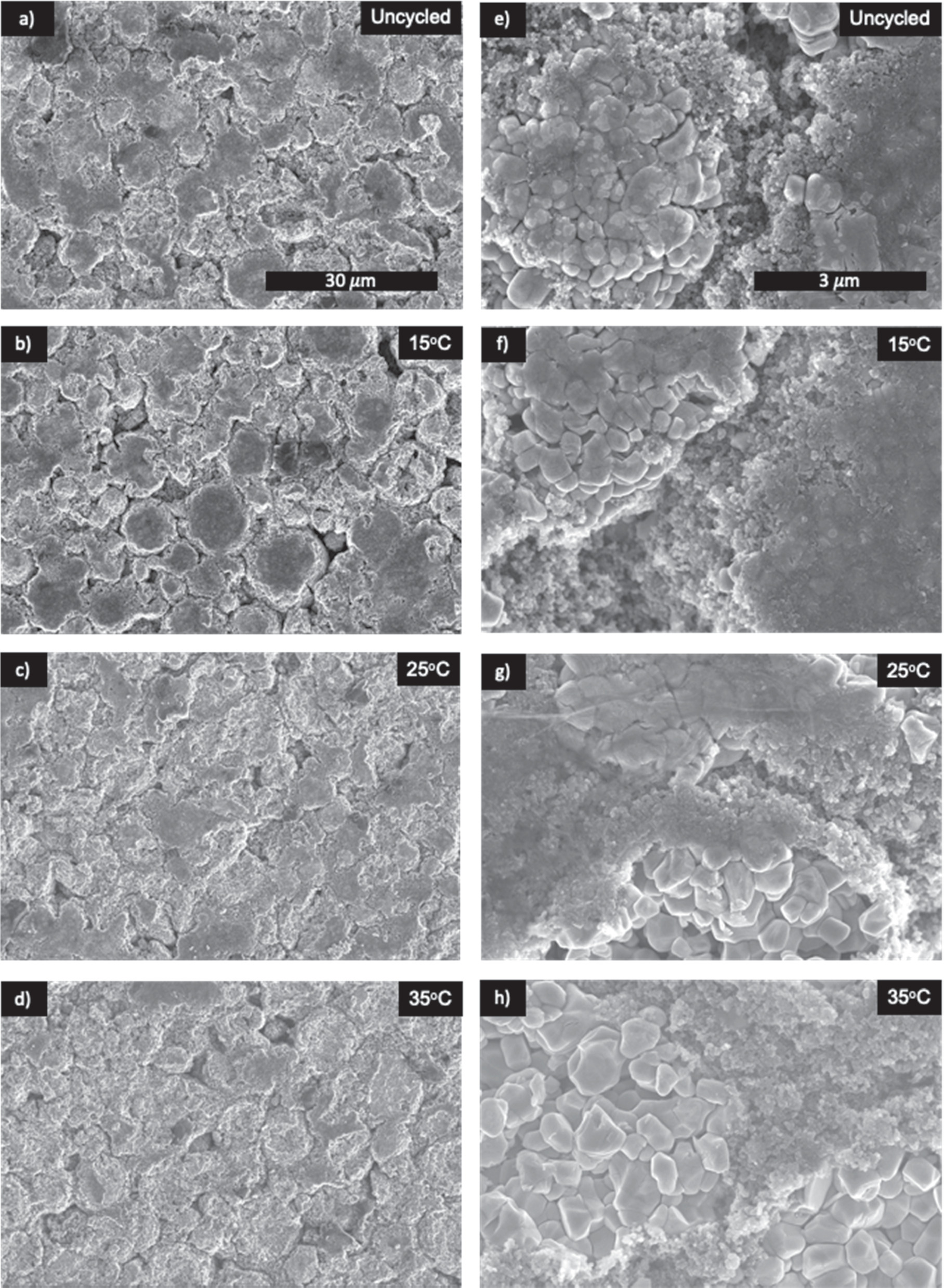 Characterization of Cycle-Aged Commercial NMC and NCA Lithium-ion Cells ...