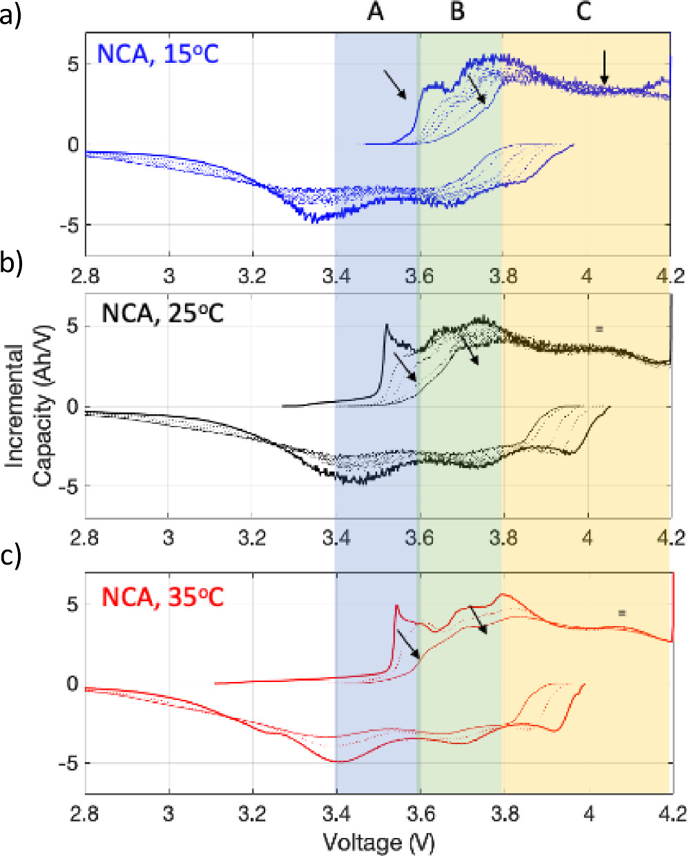 Characterization of Cycle-Aged Commercial NMC and NCA Lithium-ion Cells ...