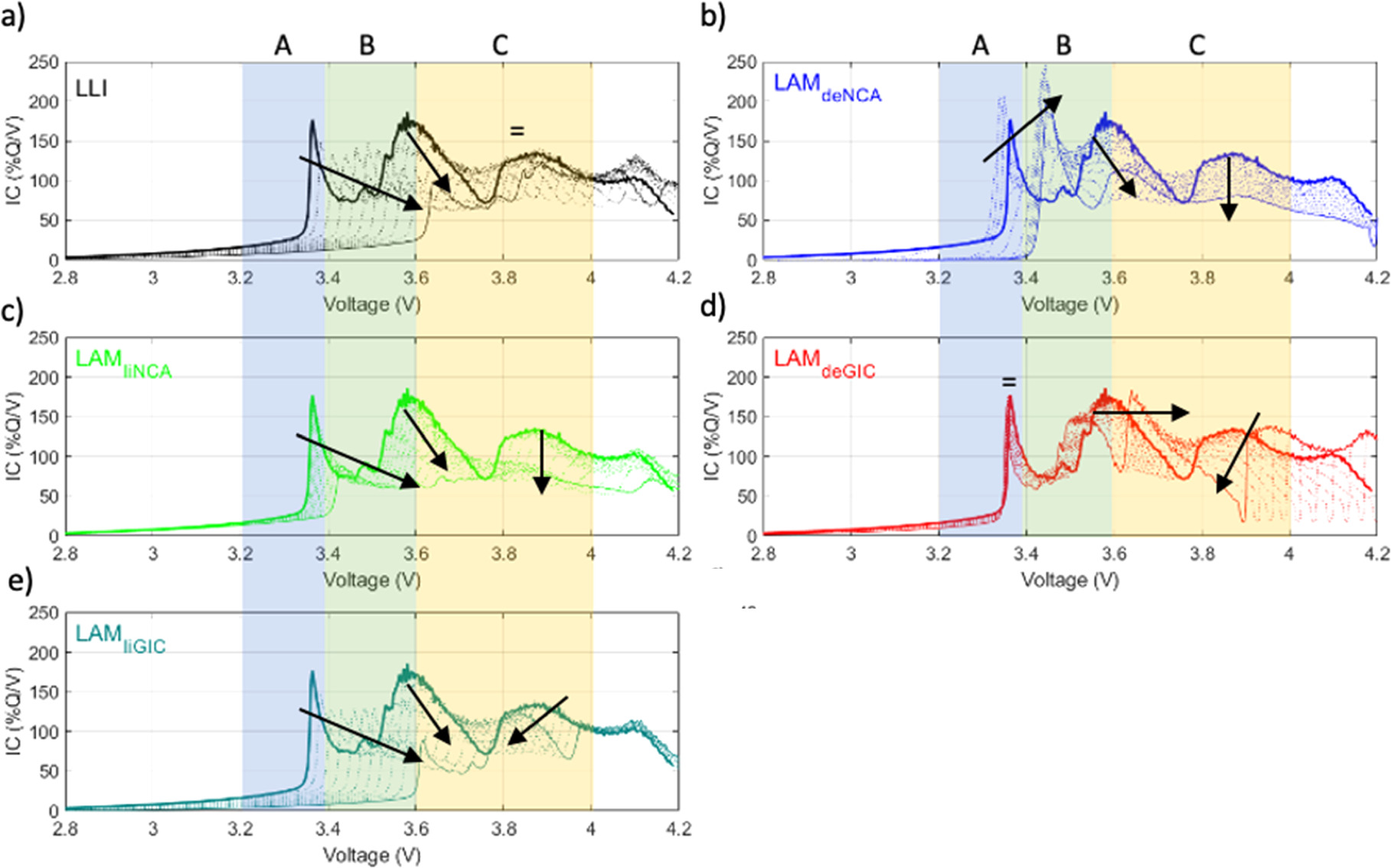 Characterization of Cycle-Aged Commercial NMC and NCA Lithium-ion Cells ...