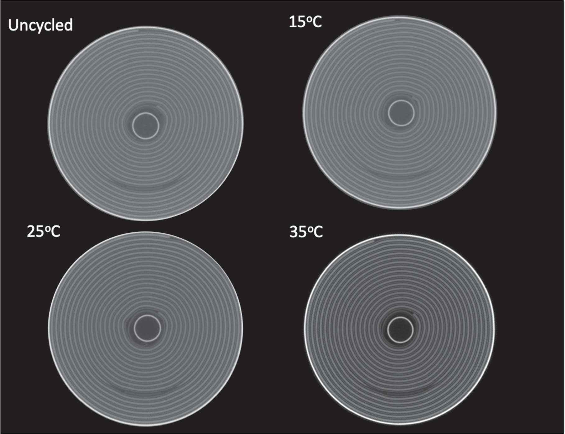 Characterization of Cycle-Aged Commercial NMC and NCA Lithium-ion Cells ...