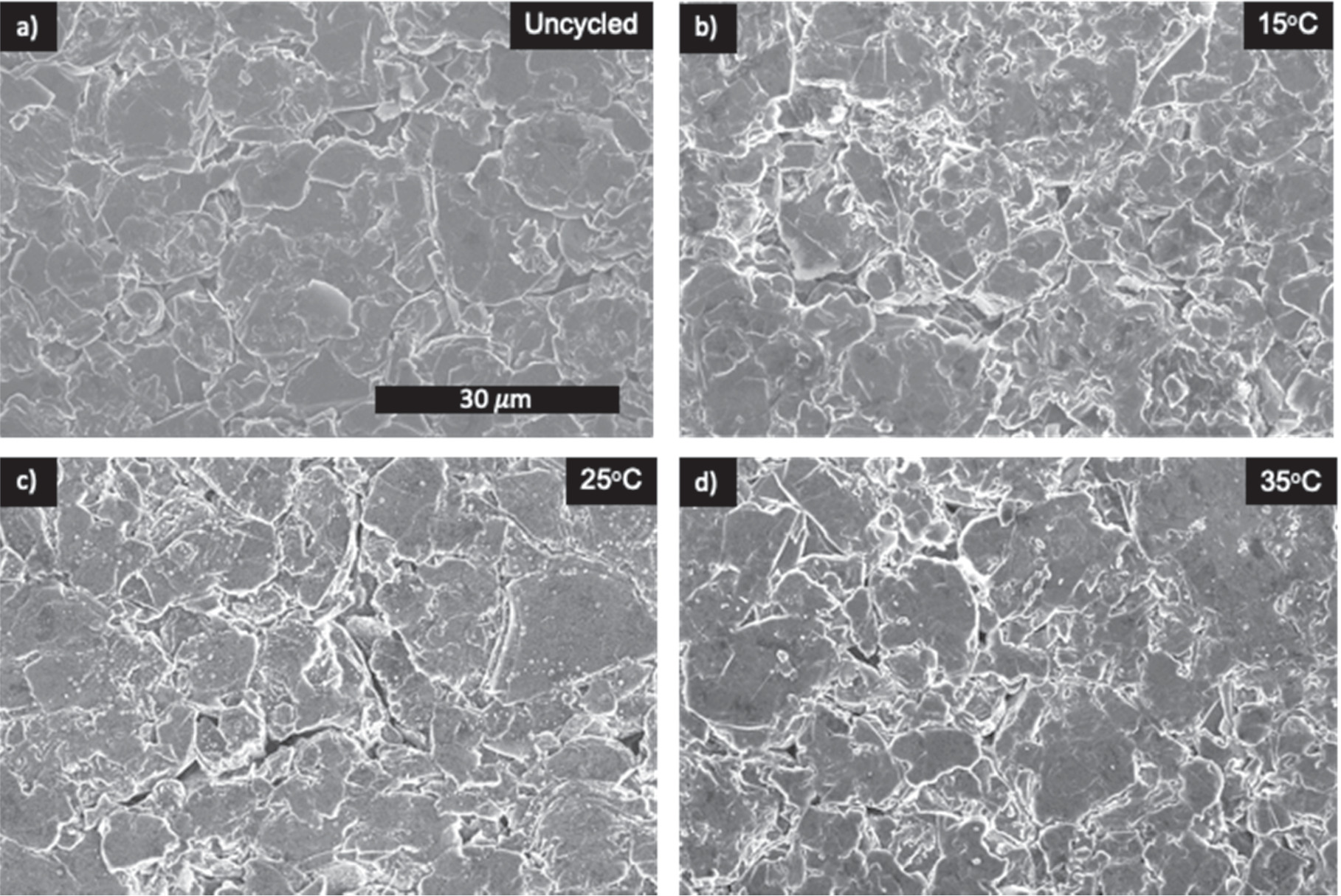 Characterization of Cycle-Aged Commercial NMC and NCA Lithium-ion Cells ...