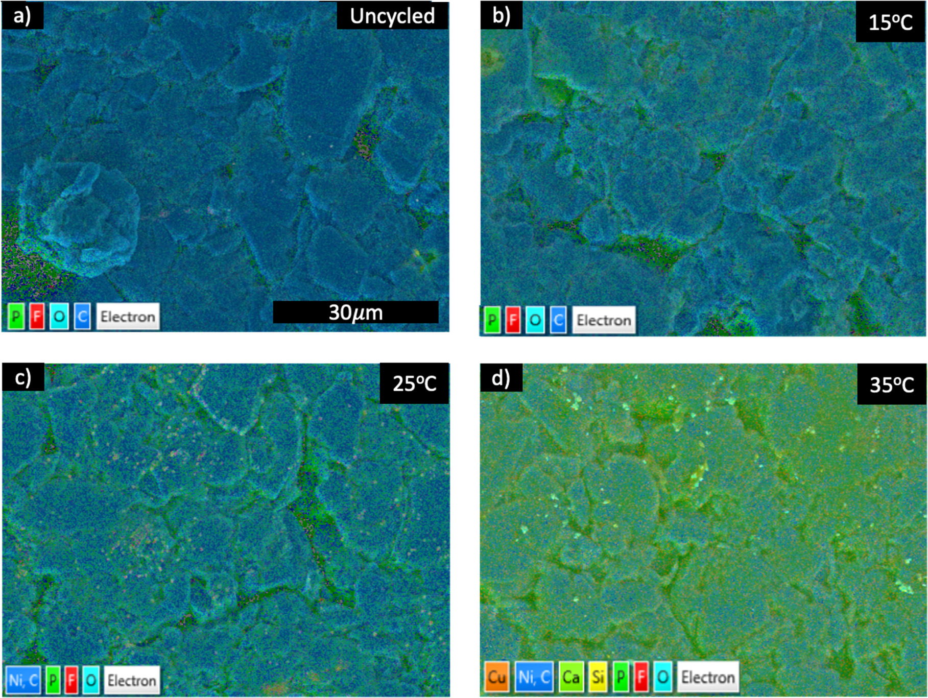 Characterization of Cycle-Aged Commercial NMC and NCA Lithium-ion Cells ...