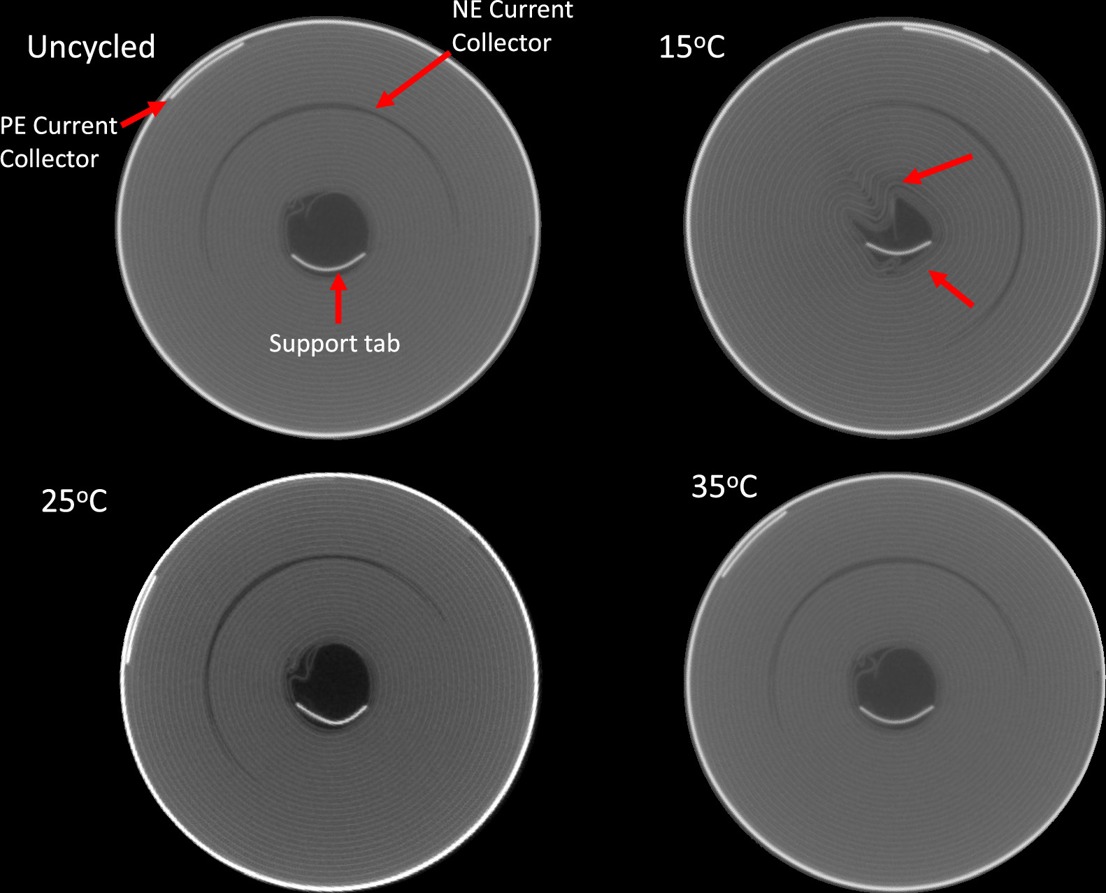 Characterization of Cycle-Aged Commercial NMC and NCA Lithium-ion Cells ...