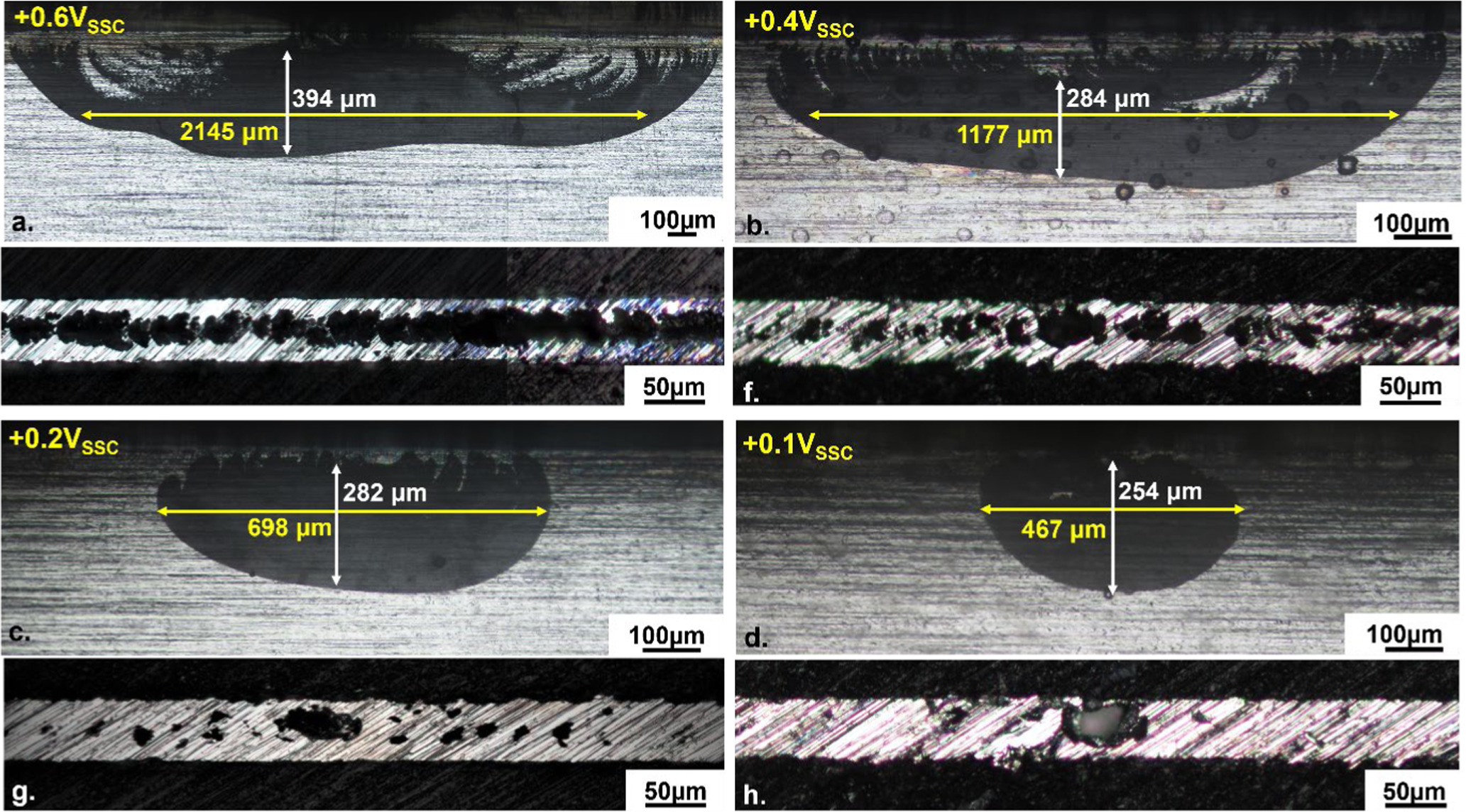 Understanding the Effect of Applied Current and Potential on Pitting in ...