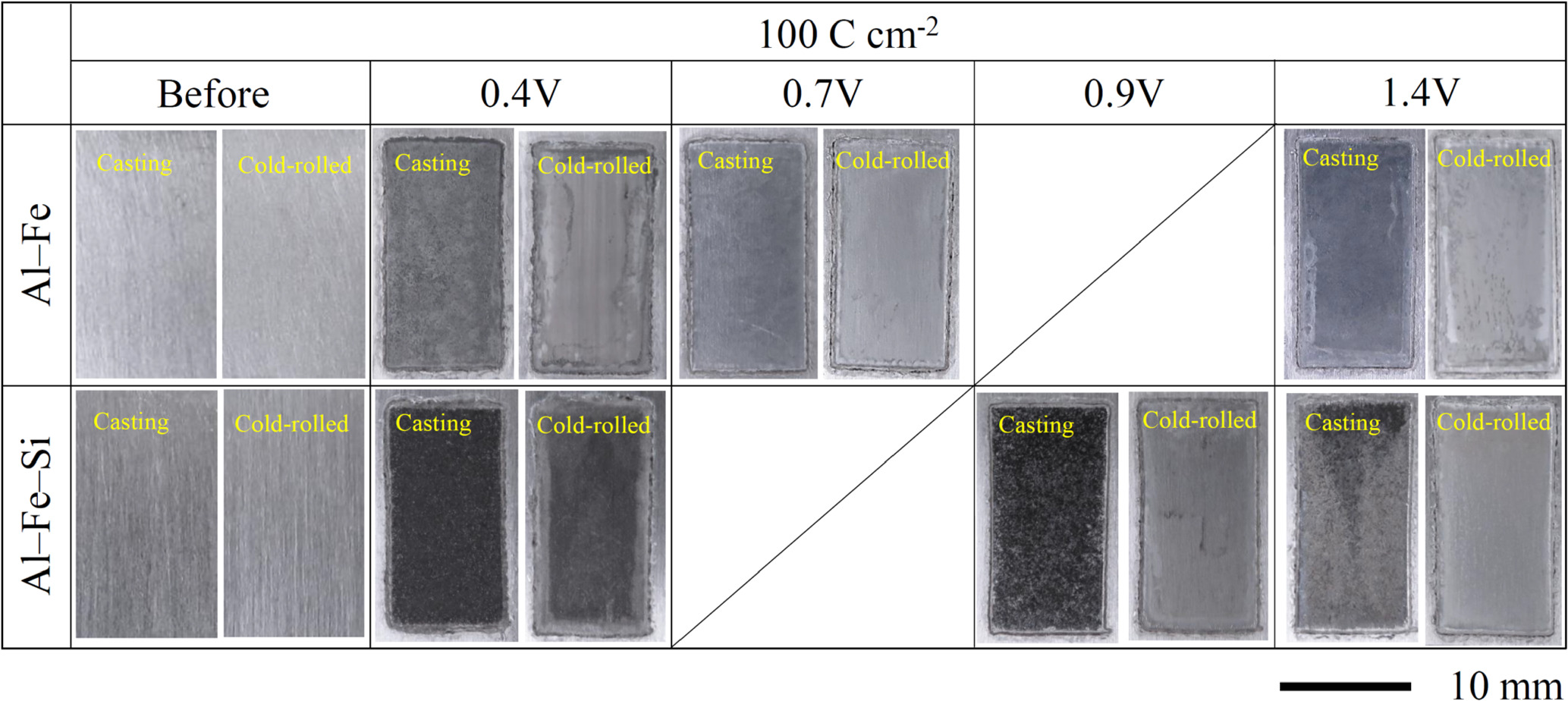 Anodic Dissolution Behavior of Al Alloys Containing Al6Fe or β-AlFeSi ...