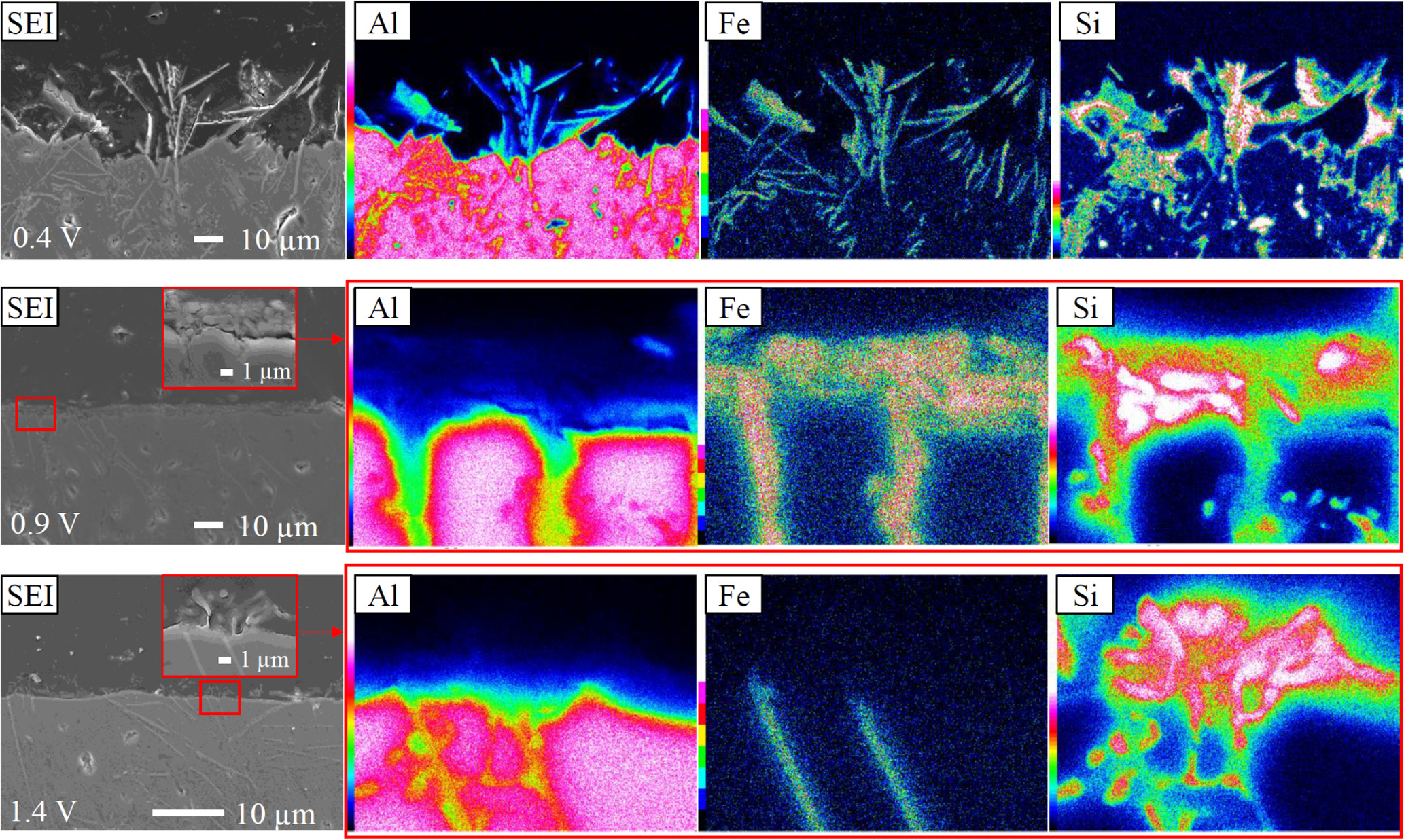 Anodic Dissolution Behavior of Al Alloys Containing Al6Fe or β-AlFeSi ...