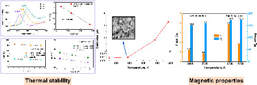 Thermal Stability of Electrodeposited Fe-55wt%Ni Alloy and Effect of ...