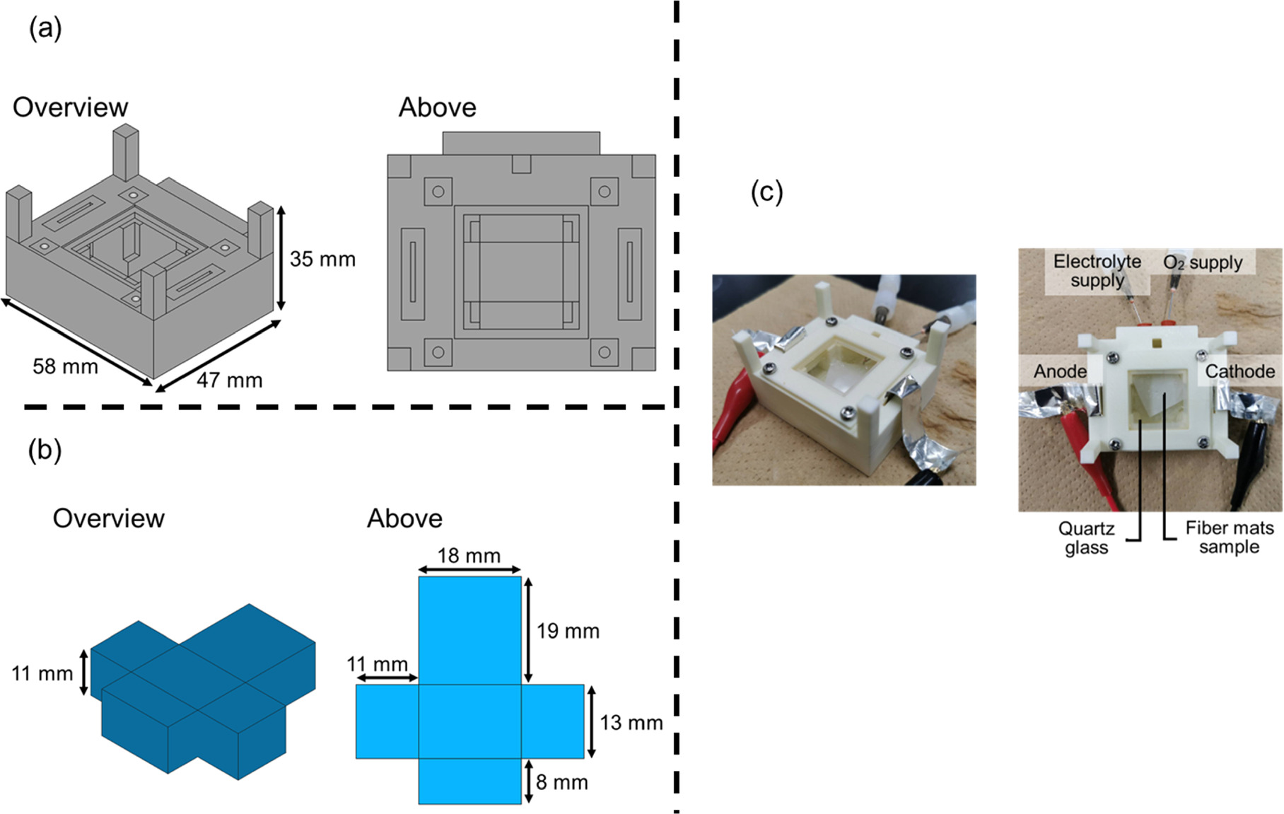 Promoting Degradation of Polyamide-Microplastic Fibers Using Hydroxy ...