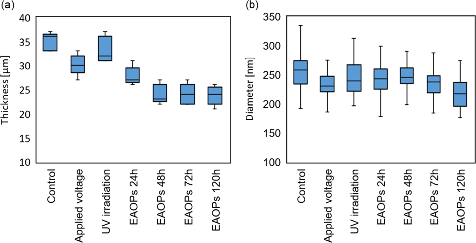 Promoting Degradation of Polyamide-Microplastic Fibers Using Hydroxy ...